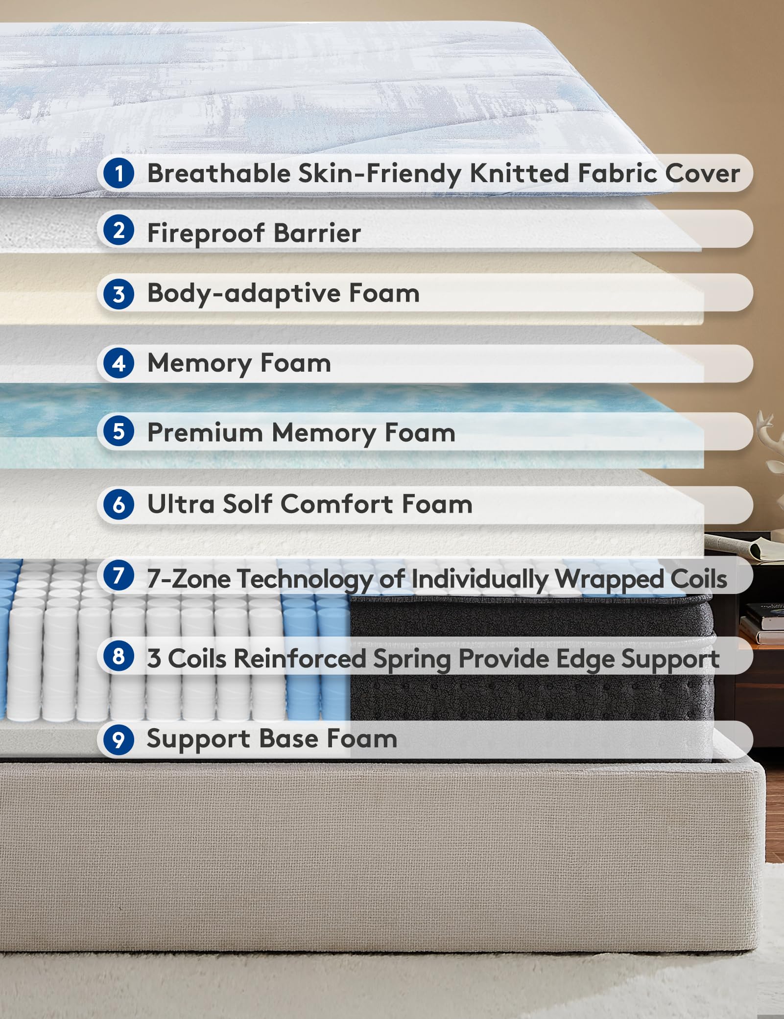 Lomeluous Queen Mattress, 14 Inch Premium Gel Memory Foam Mattress with 7-Zone Pocketed Coils, Mattress Queen Size For Cooler Sleep, Pressure Relief, Back Pain, Supportive and Comfortable, CertiPUR-US