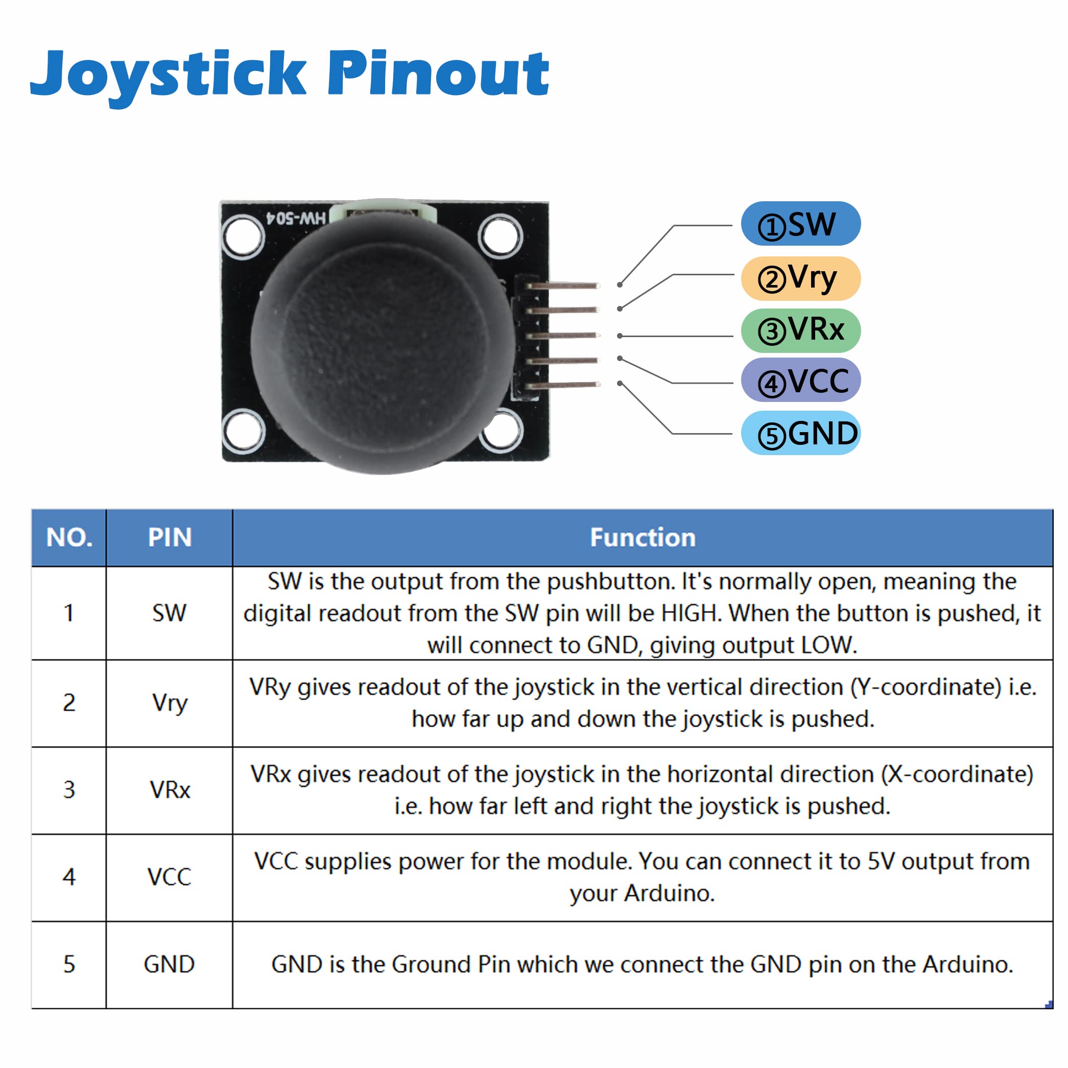 Wishiot Thumb Joystick Module Dual Axis Sensor Game Controller Sensor Joystick Breakout Module Compatible with Arduino PS2 Raspberry Pi (10)