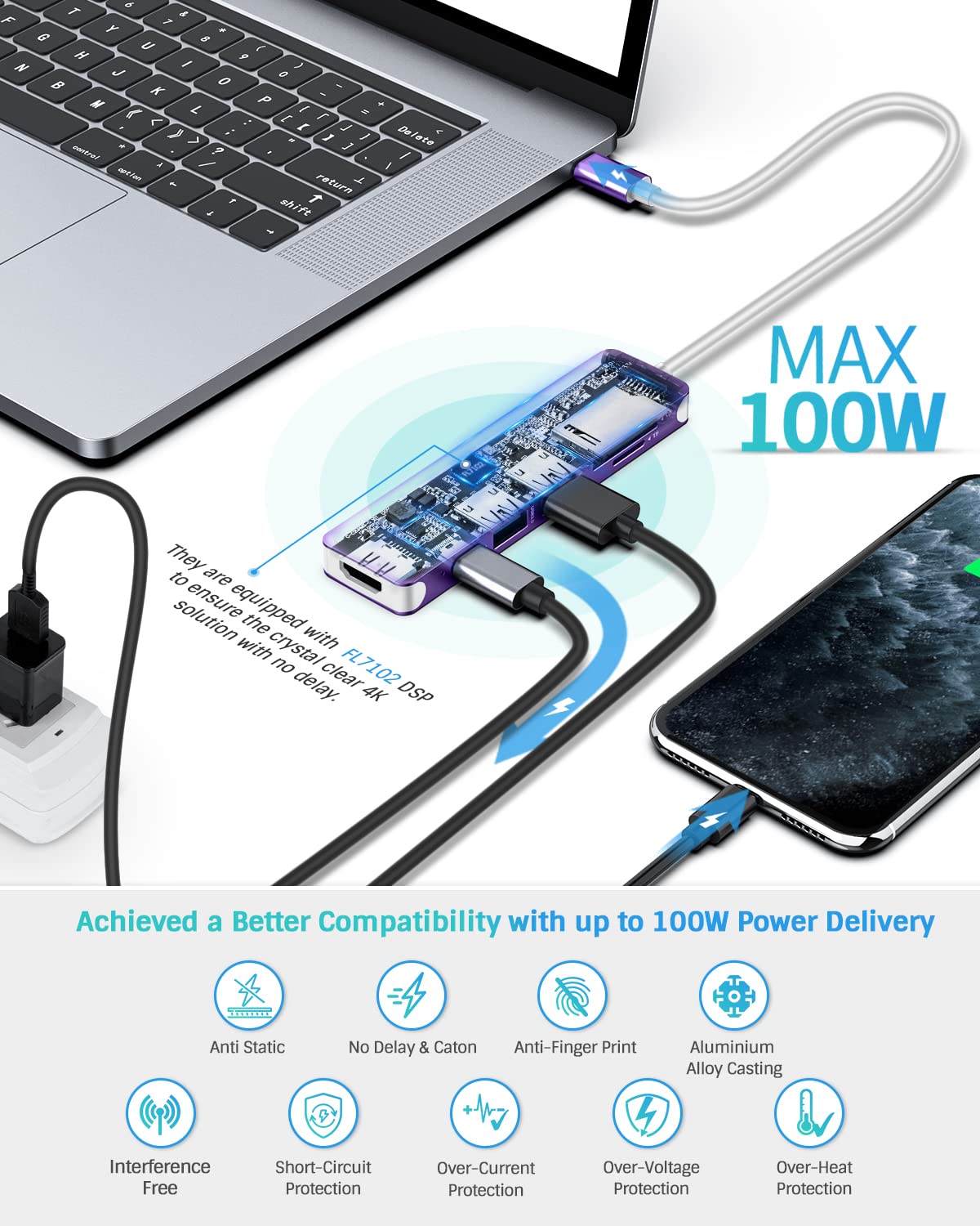 Hiearcool 7IN1 USB C Adapter, USB C Hub-(Midnight Blue and Purple)