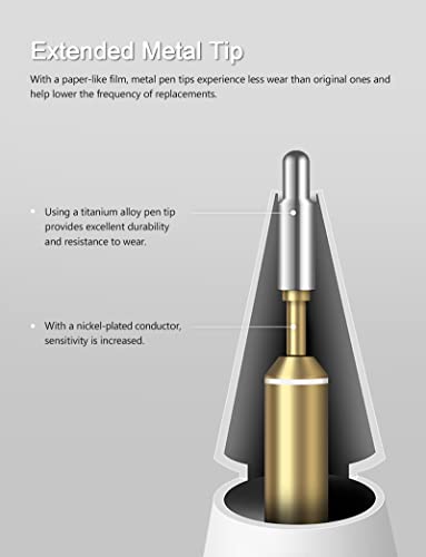 MEKO 4 Pack Upgraded 0.72mm Fine Ponit Precise Replacement Tips for Apple Pencil 1st/2nd Generation & Logitech Crayon, Wear-Resisting Pen Nibs for iPad Pro/Air/Mini Pencil - White