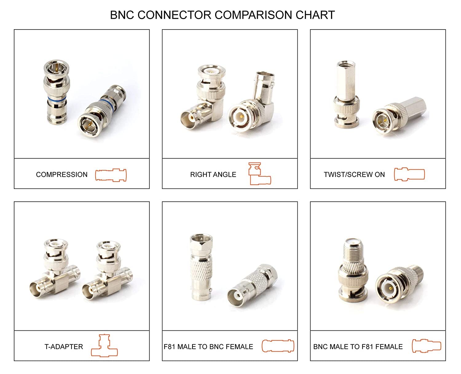 THE CIMPLE CO BNC to RCA Male to Female Adapter Pack, 10 Pieces, Metallic Silver