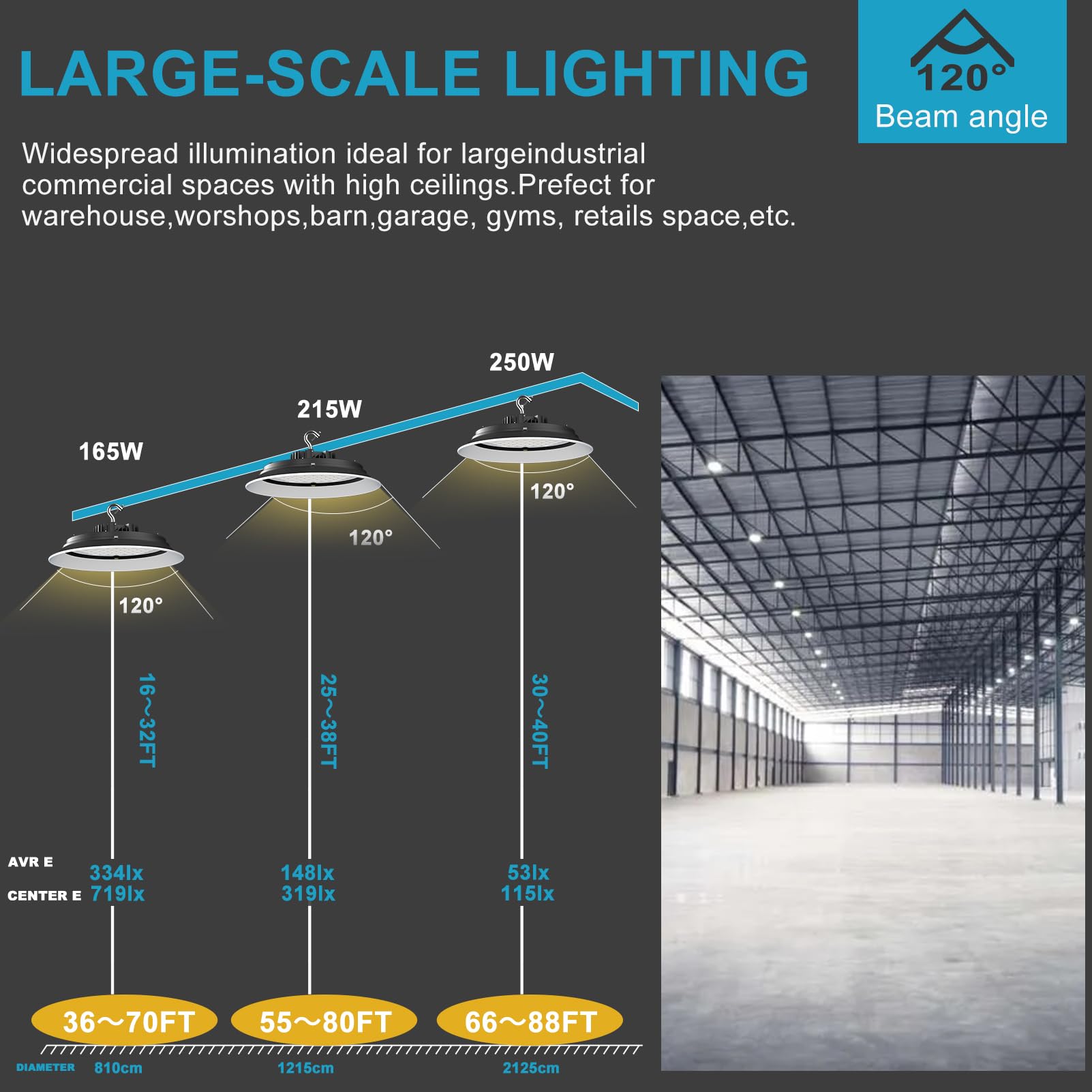 Lightdot 165W (200X1W LED) LED High Bay Light with Diffuser 24750lm High Bay LED Lights, AC100-277V 5000K High Bay LED Shop Light, Strong Brightness UFO LED Light for 18-30FT Height -6Pack