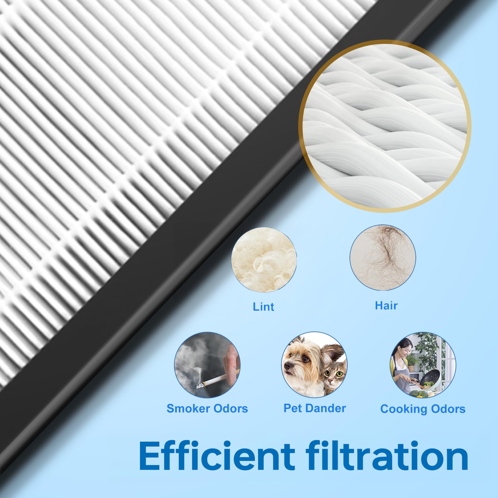 SwellV 3000 Filter Replacement Compatible with 3000, 3000M, 3000 Pro, Includes 2 Filters, 2 Activated Carbon and 4 Extra Carbon Pre-Filters (2+2+4)