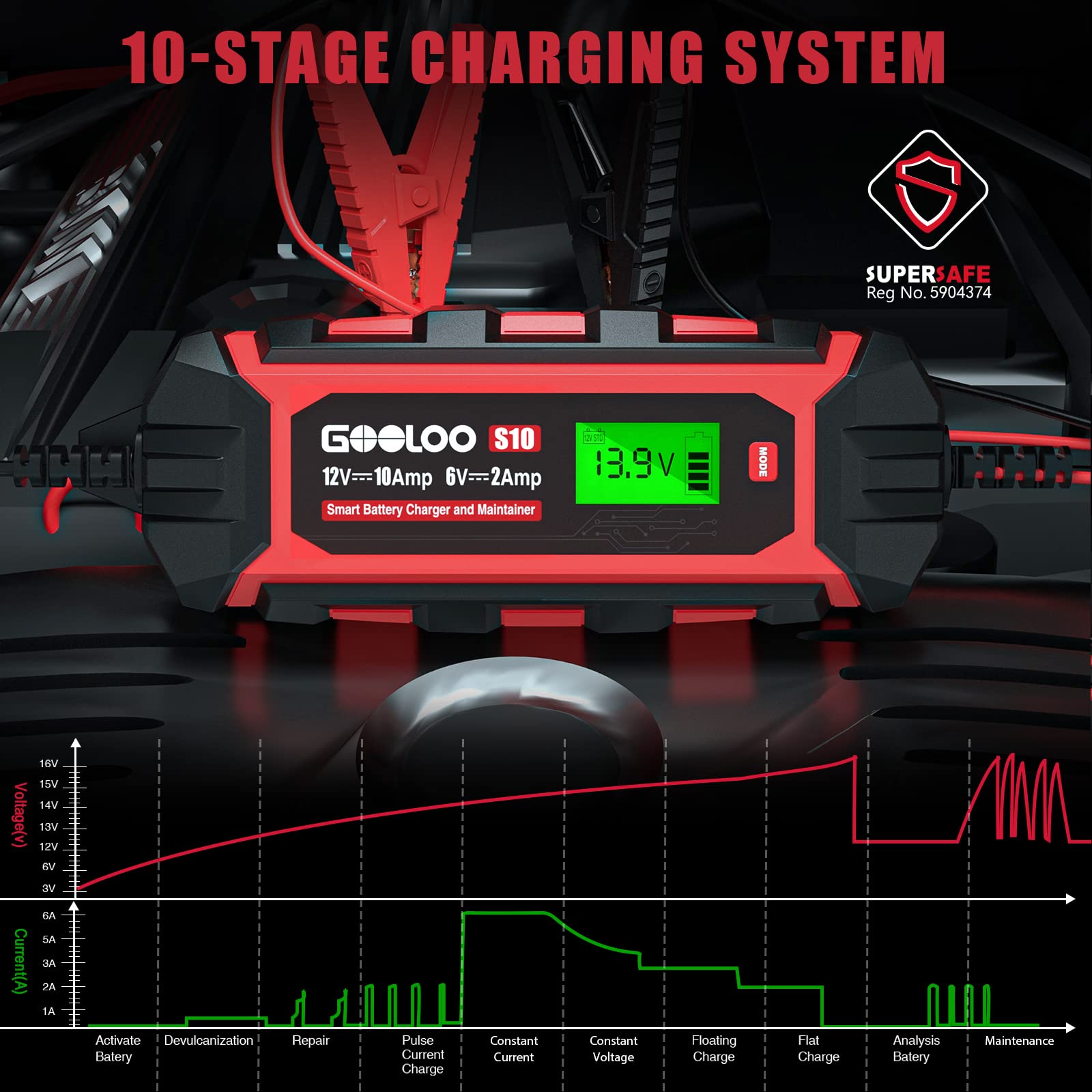 GOOLOO 10-Amp Car Battery Charger, 6V and 12V Fully Automatic Battery Charger Maintainer, Trickle Charger, Supersafe Smart Battery Desulfator for Lead-Acid Batteries(S10)