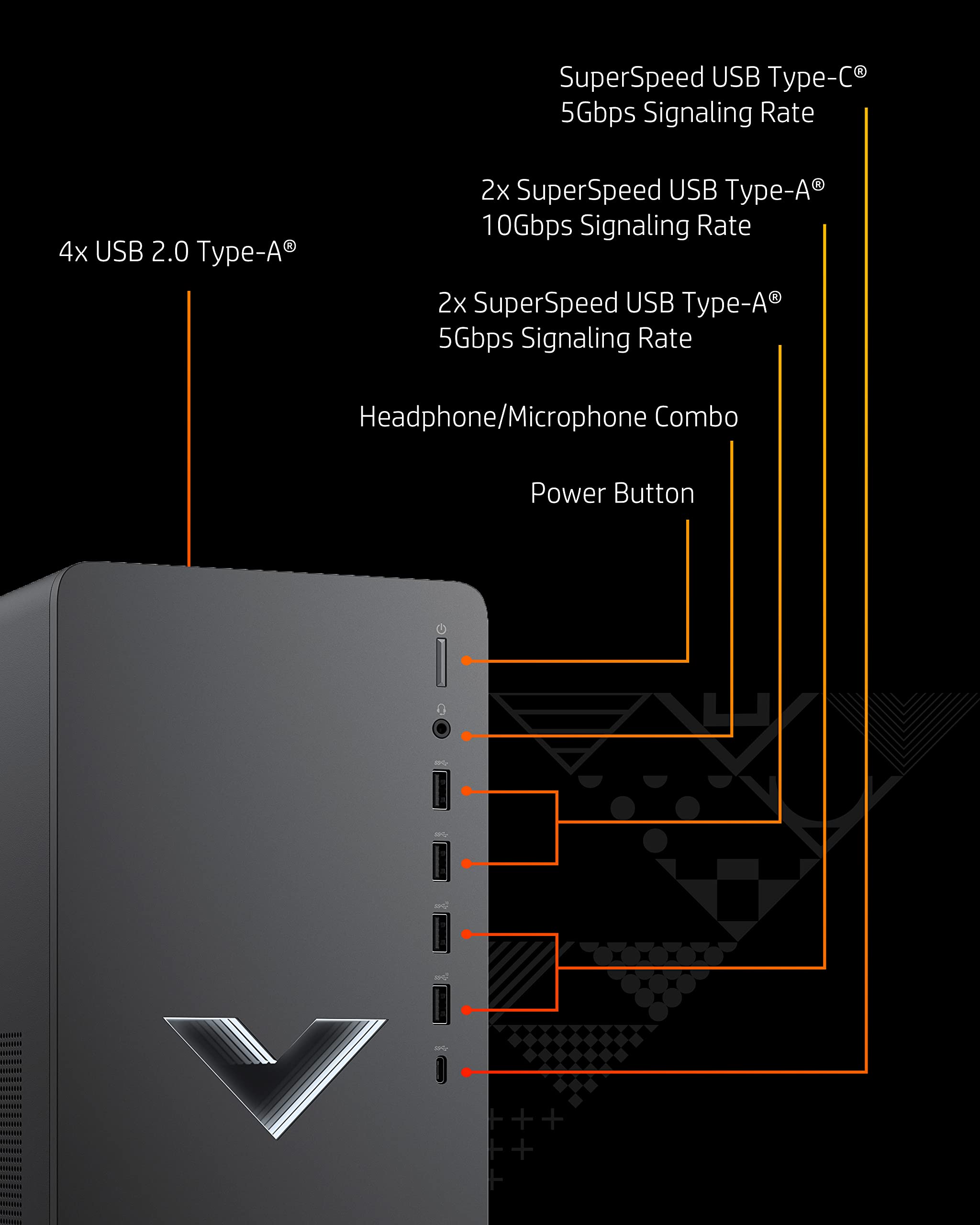 HP Victus 15L Gaming Desktop Computer Bundle PC, AMD Ryzen 3 Processor, 8 GB SDRAM, 256 GB SSD, Windows 11 Home OS, Surround Sound, Wi-Fi 6 and Bluetooth (TG02-0110, 2022) (Renewed)