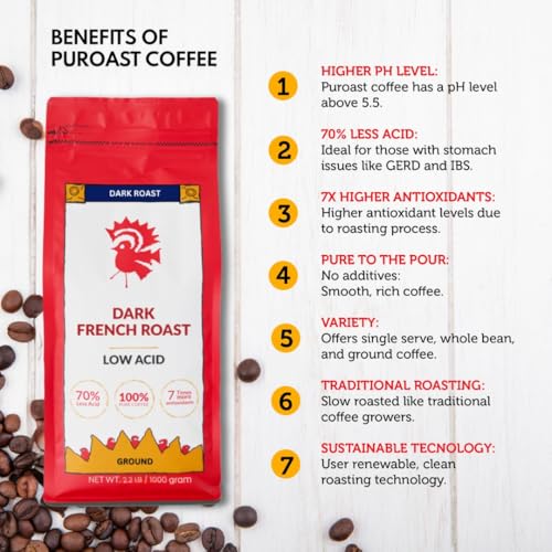 Puroast Low Acid Coffee , Ground Coffee , French Roast , Dark Roast , Certified Low Acid Coffee , pH 5.5+ , Gut Health , 2.2 LB , Higher Antioxidant , Smooth for Espresso, Cold Brew & Iced Coffee