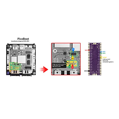 Microcontroller Board with a Flexible Digital Interface,Dual Core 264KB ARM Cortex M0 Processor Extensive Interfaces Low Power Consumption Flexible Microcontroller Module