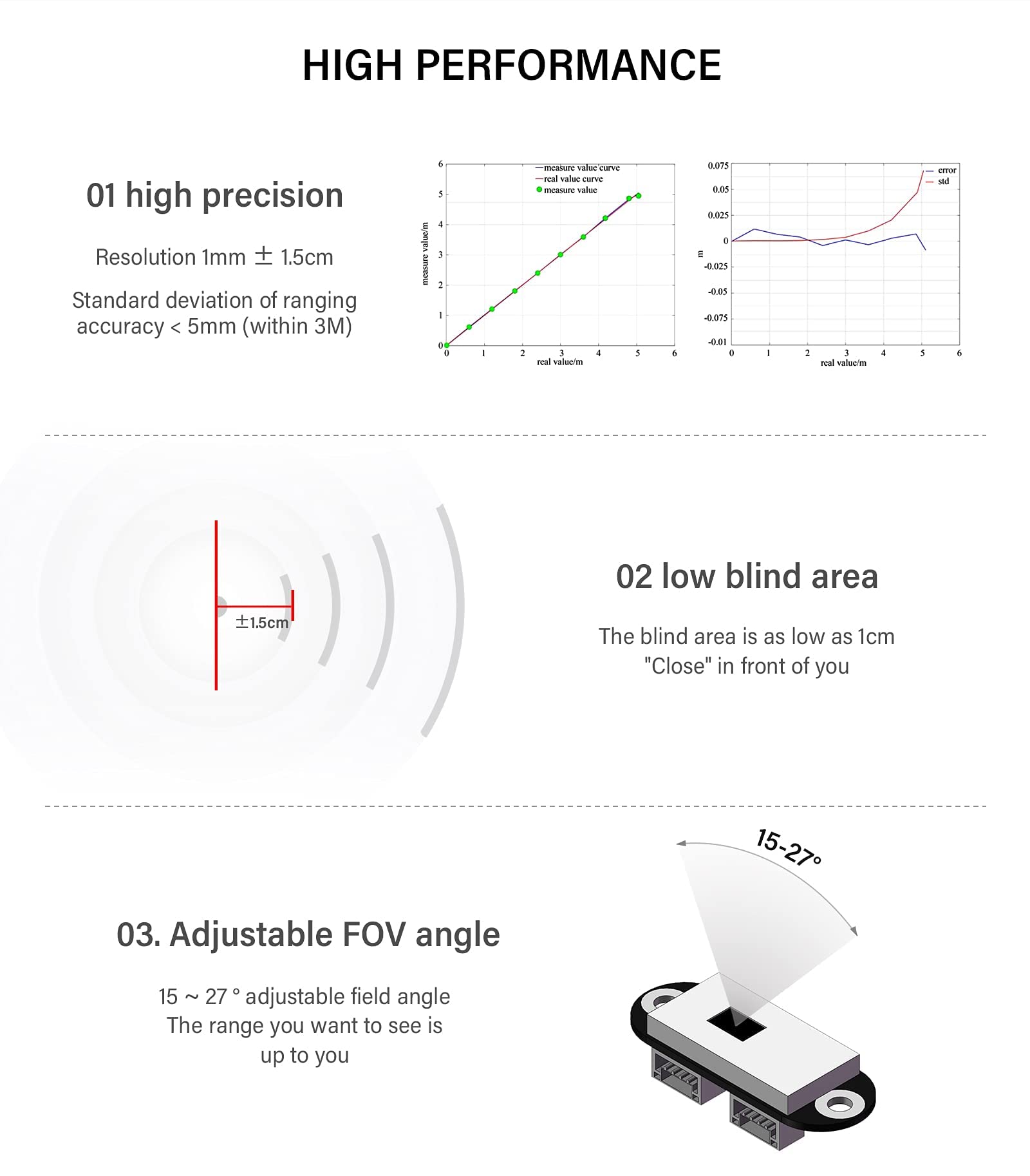TOFSense P Lidar Sensor 0.03-8m Measurement Range Distance Single-Point Ranging Finder Module Compatible with Pixhawk,Arduino and Raspberry Pi for Drone/Robot Obstacle Avoidance(CAN/UART Version)