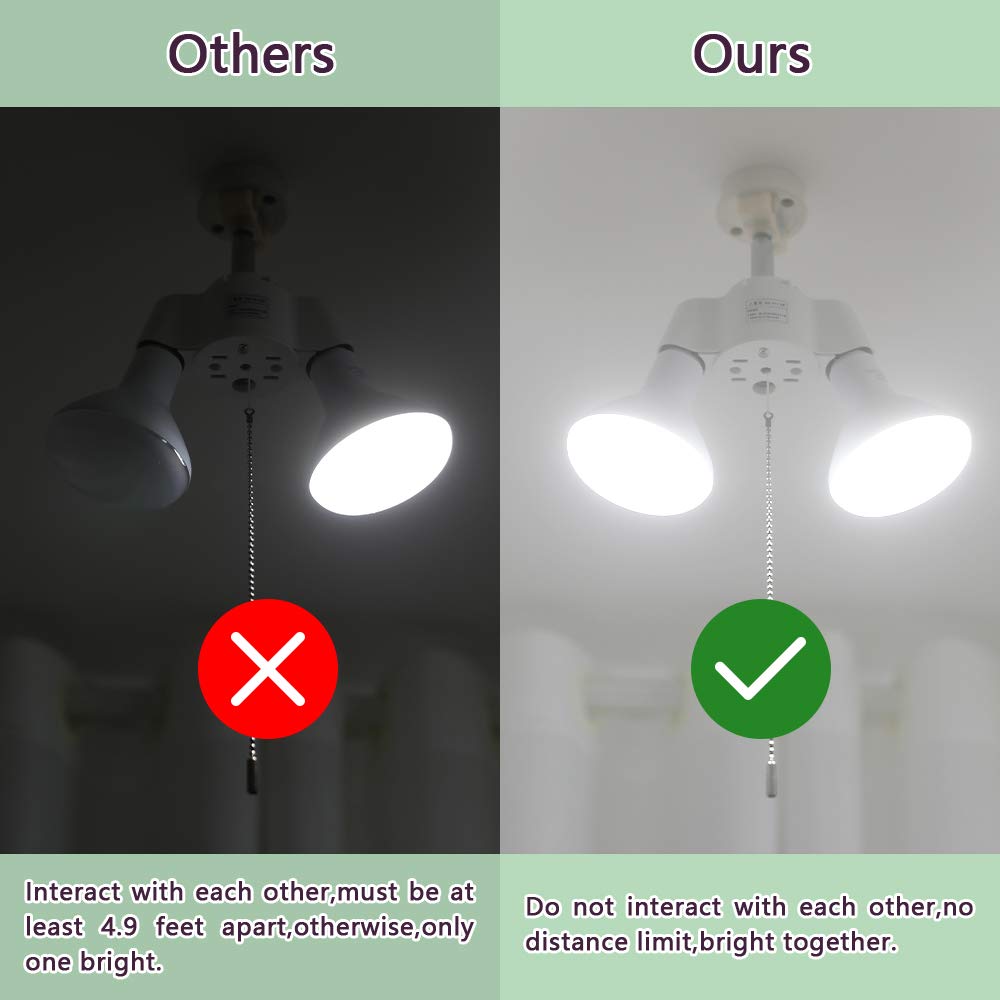 FAGUANGAO Dusk to Dawn BR30 LED Light Bulb, 10W Equivalent 60W, Daylight 5000K Auto On/Off Flood Light Bulb for Indoor and Outdoor, 850 Lumens, E26 Base, Not-Dimmable, 2 Pack