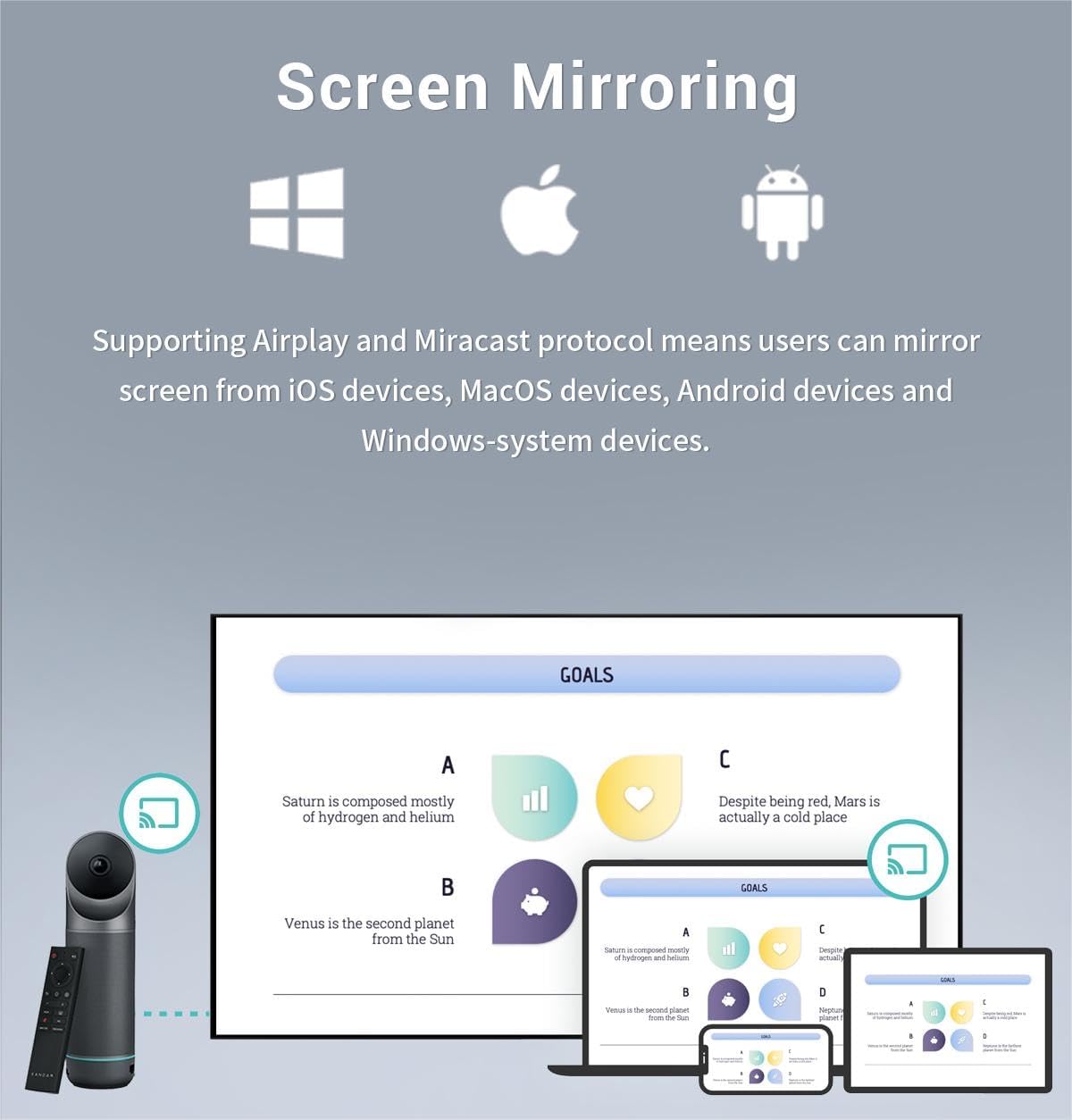 KanDao Meeting Pro 360 Video Conference Camera, 4-in-One AI Smart Tracking Video Conferencing System, Works on Microsoft Teams, Zoom, Google Meet, Skype etc, Hybrid Meeting Room Zooming Camera