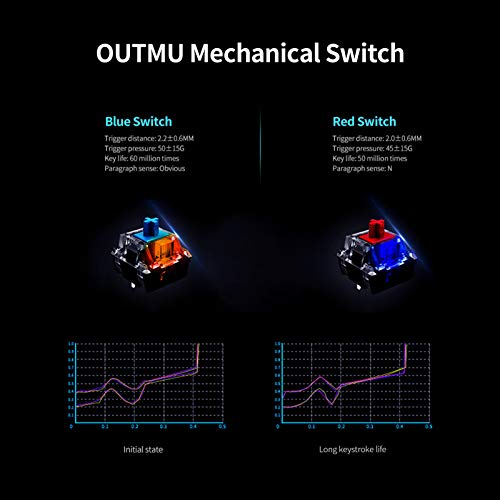 HUIOP CK82 Mechanical Keyboard 87 Keys RGB Gaming Keyboard with OUTMU Blue Switch Keys N-Key Rollover White