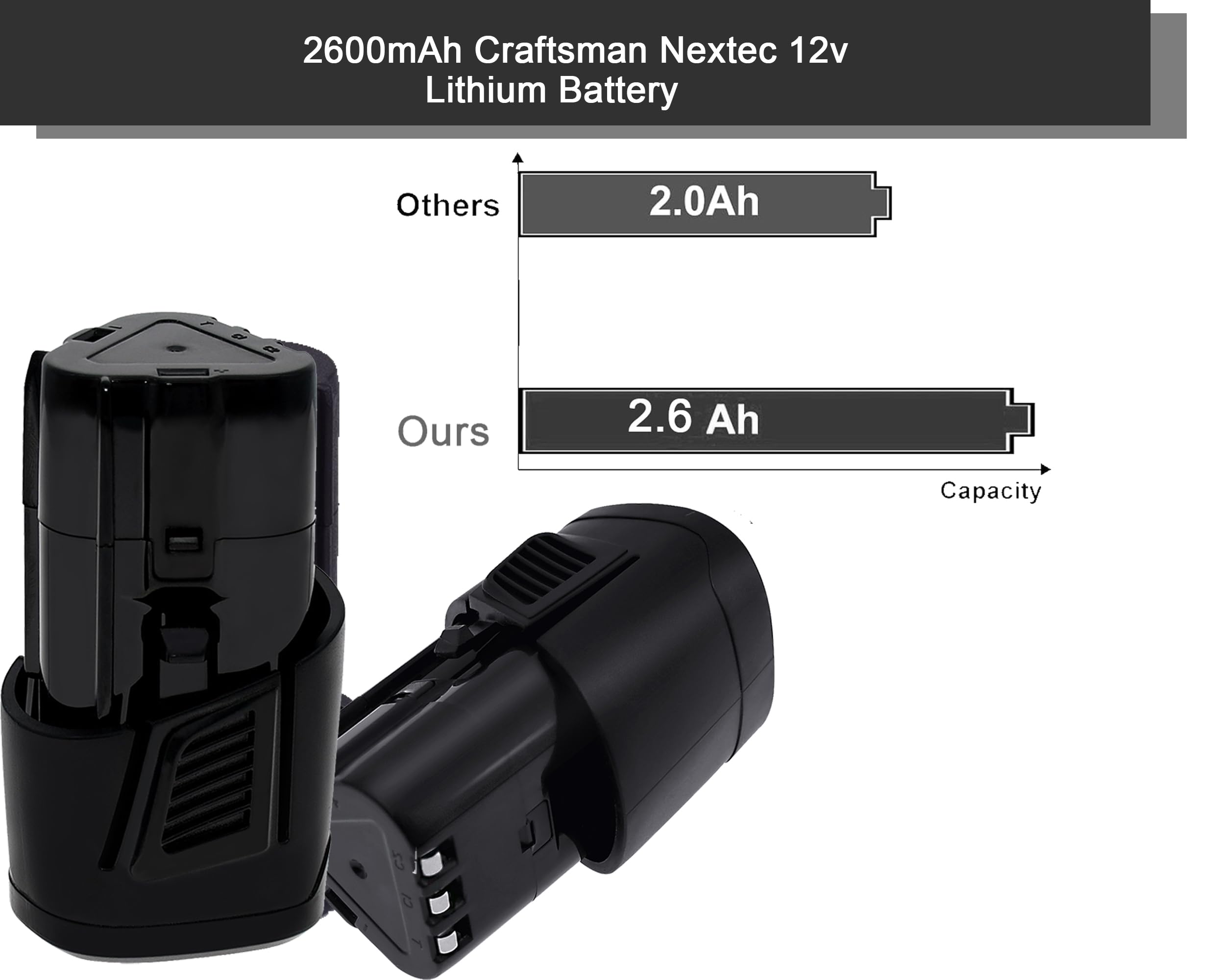 Fukuai 12V 2600mAh Replacement Battery for Craftsman Nextec 12 Volt Lithium Ion Battery, Power Tools Battery for Craftsman Nextec 9-11221 11221,fits Part Number 320.11221