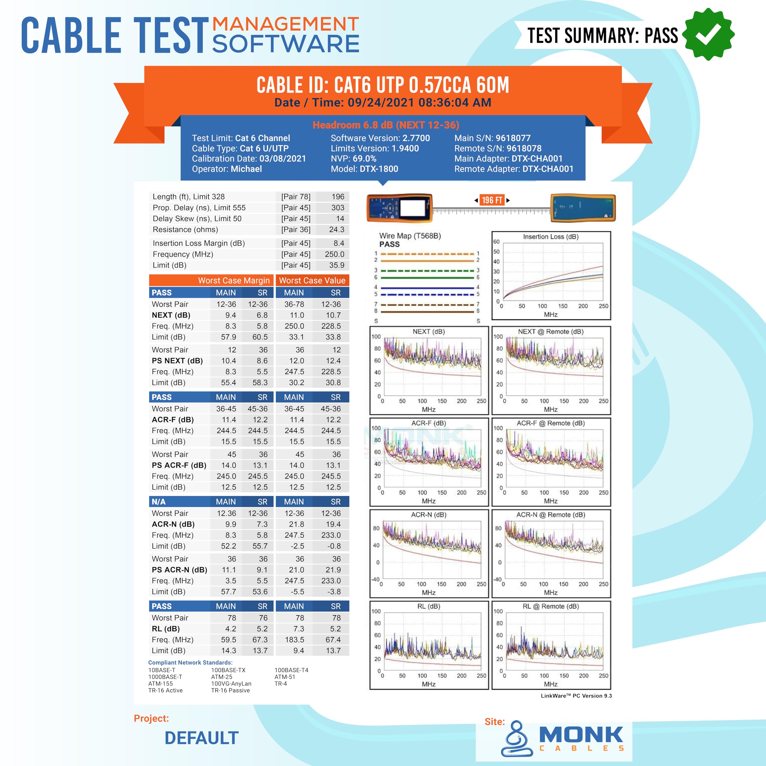 MONK CABLES | CAT6 Plenum Cable 1000ft | UTP, 23AWG, 550MHz | DSX-8000 Certified | Most Certified Cable of The Whole Market (Black/White)