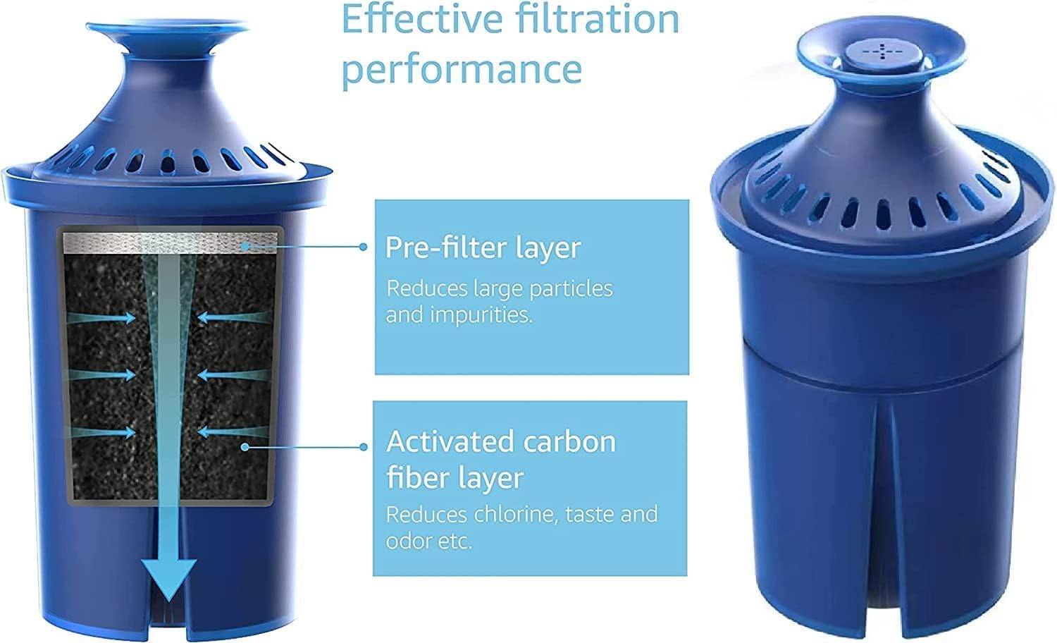 Pitcher Water Filter, Replacement for Brita® Efficient Long-Life Water Filter, Pitchers and Dispensers, Everyday, UltraMax, Metro+, XL and More, Lasts 6 Months, 3 Count