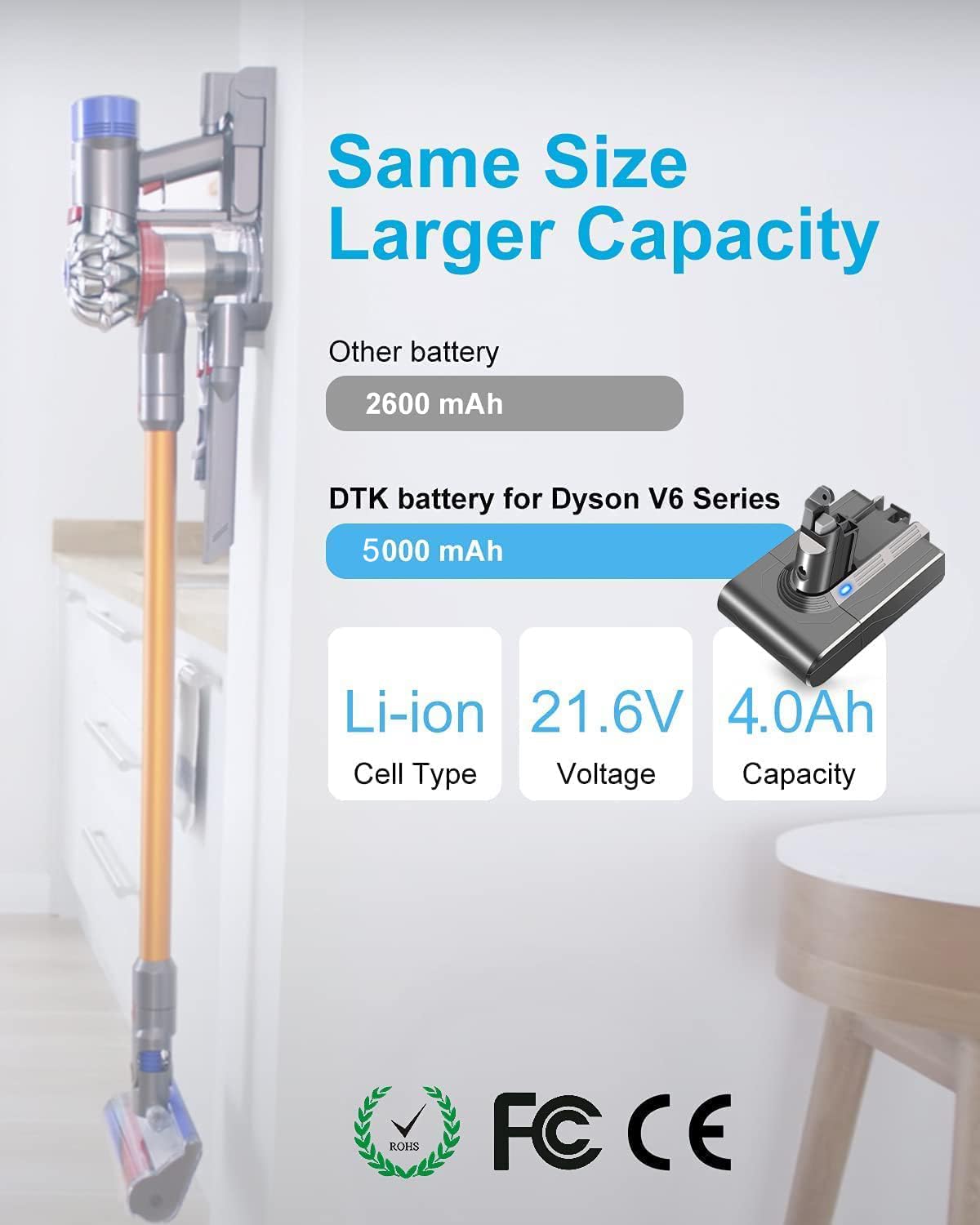 DTK V6 Battery Replacement for Dyson V6 battery Replacement DC62 DC59 DC58 DC74 SV03 SV04 SV09 967810-23 V6 Animal Motorhead SV05 SV06 SV07, Fluffy Cordless Vacuum Cleaner 21.6V 5000mAh