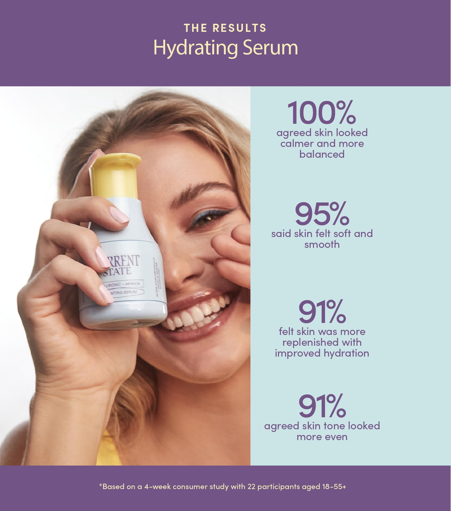 Current State Hyaluronic & Arnica Hydrating Serum - Instantly-refreshing serum that gives dull, thirsty skin glowing radiance and a well-balanced appearance. 1 fl oz.