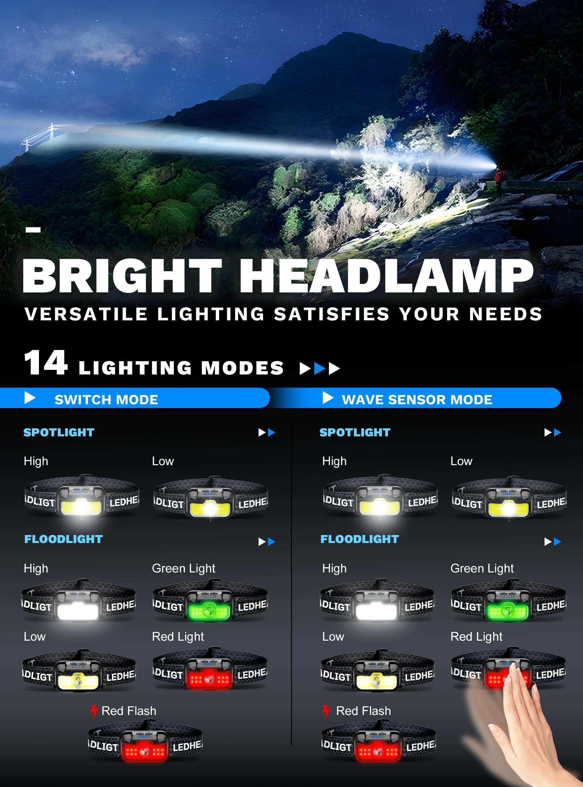 Favorlite Headlamp Rechargeable, 2 Pack 1300 Lumen Lightweight Bright with White Green Red Headlamp Flashlight, Waterproof Motion Sensor Head Lamp,14 Modes for Outdoor Camping Running Cycling