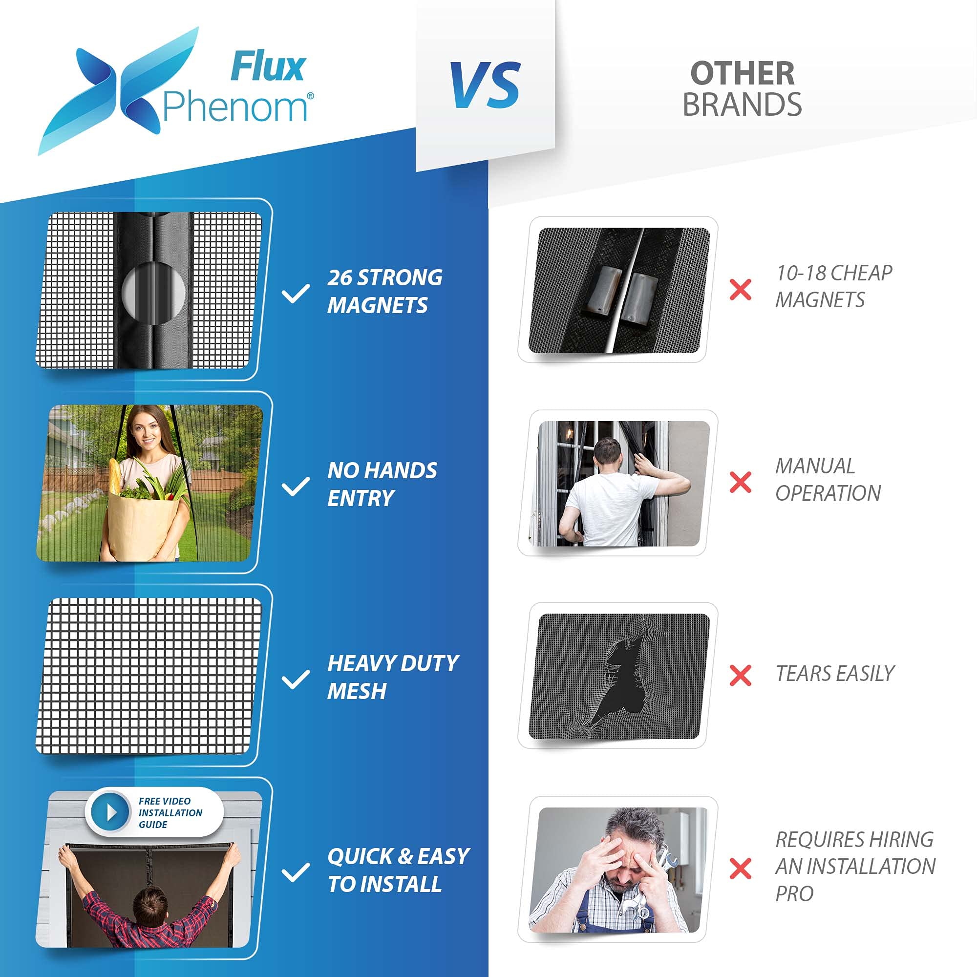 FLUX Heavy Duty Fiberglass Magnetic Screen Door - Durable Upgraded Mesh, Fits 38" x 82" Doors, Easy Install, Auto-Closing, Pet-Friendly, Bug Barrier, Hands-Free, Patio Screen Mesh for Door