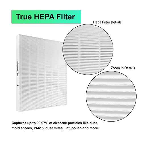Frequent Filter Winix Compatible C545 Filter S Replacement - Fits Winex C545 Air Purifier - Replaces Part Number 1712-0096-00 - Includes 2 True H13 Grade & 8 Activated Carbon Filters - Smoke & Odor