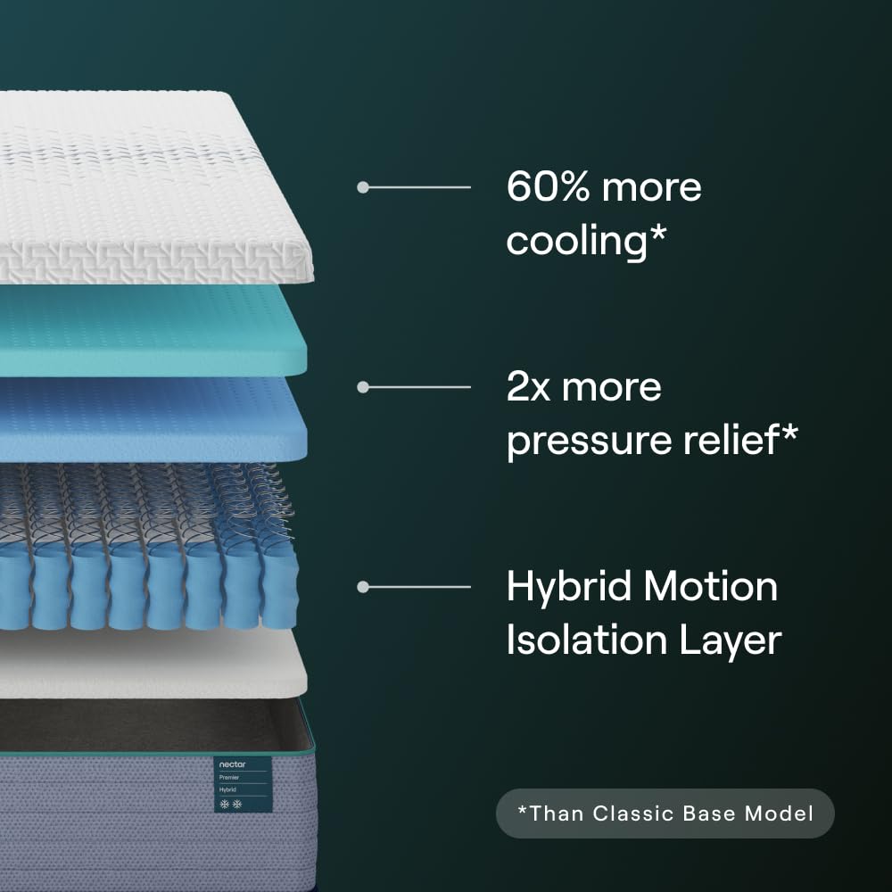Nectar Premier Hybrid 13β King Mattress (New Version) - Medium Firm - Contouring Memory Foam & Innerspring Coils - Cooling Upgrade - 2β Pressure Relief Layer - 365-Night Trial & Forever Warranty
