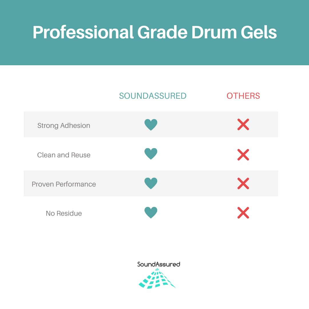 Drum Damper Gel Pads For Drums Tone Control, Non-toxic Silicone Drum Dampeners, Clear Resonance Pads For Drum Muffling (18 Pack)