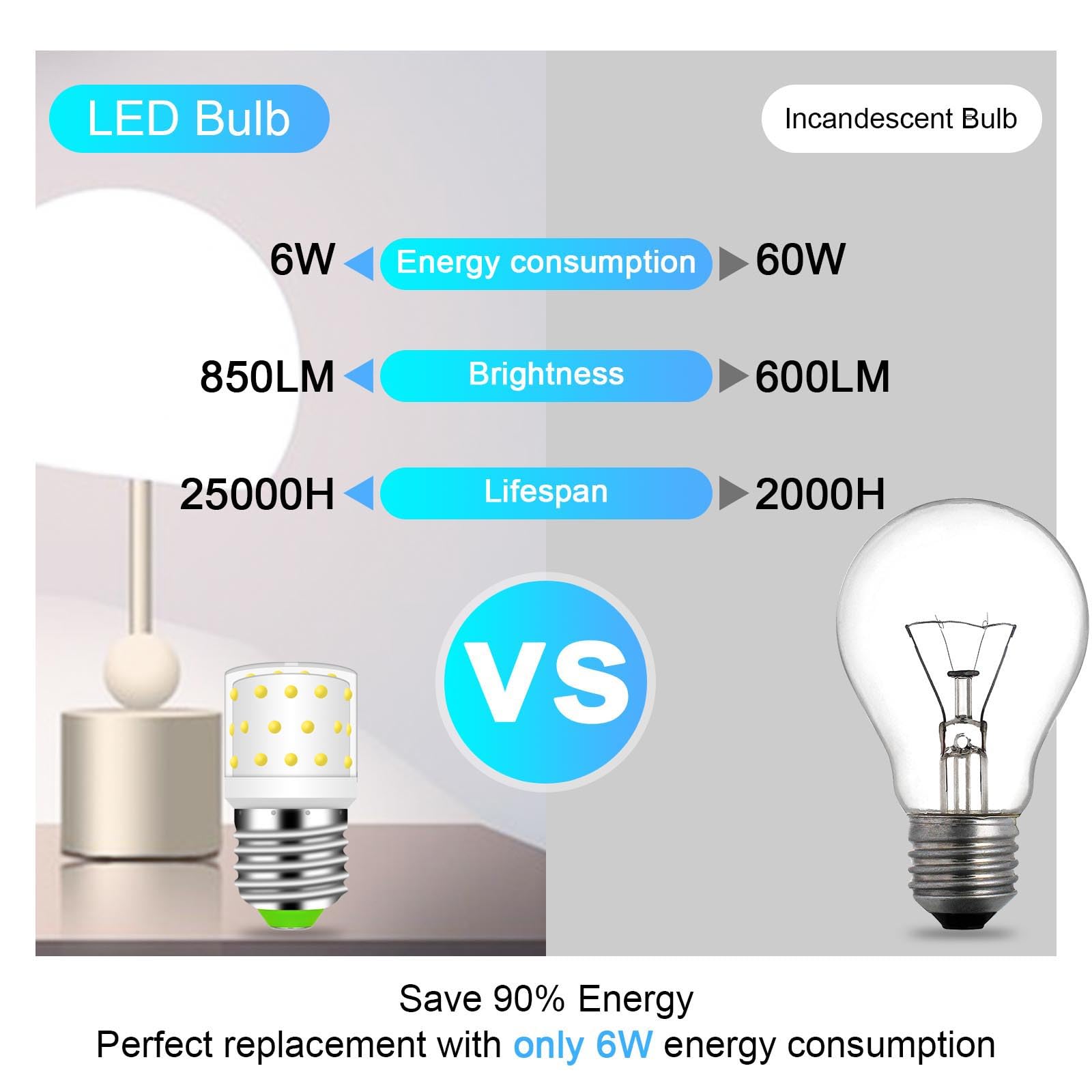 E26 LED Light Bulbs Super Bright Chandelier Bulbs 10W Equivalent 120W Compact Size, Warm White 3000K 1400LM Non-Dimmable 100-265V Medium Screw Base Chandelier Ceiling Fan Light Bulbs, Pack of 2