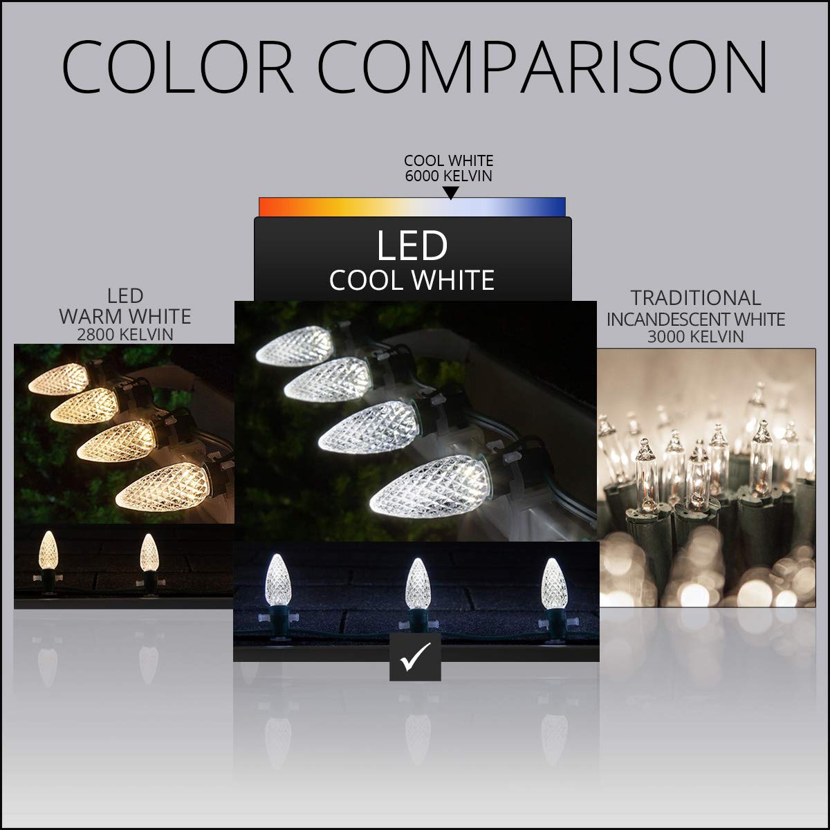 Wintergreen Lighting C9 OptiCore Cool White LED Commercial Outdoor Christmas Lights – Heavy Duty Christmas String Lights; Green Wire (25 Lights, 25 ft, Cool White)