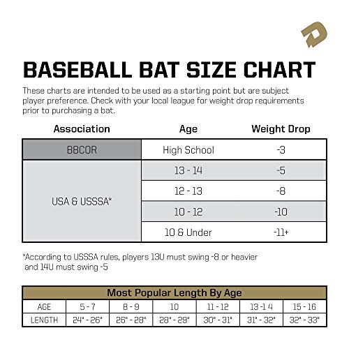 DeMarini CF (-10) USSSA Baseball Bat- 2 3/4" Barrel - 31"/21oz, Black, WTDXCBZ 2131-21