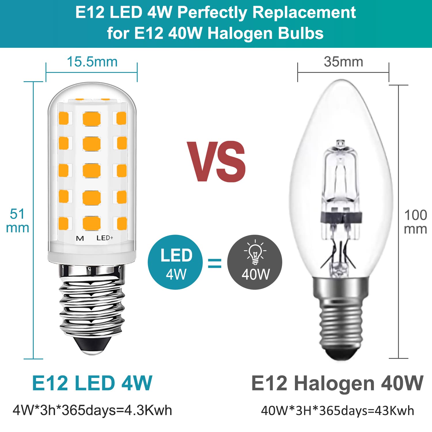 Ugvmn E12 LED Candelabra Light Bulbs 40W Equivalent, No Flicker Warm White 2700K 450 Lumens Chandelier Bulbs, 4W T3 T4 Clear Candle Bulb Base for Ceiling Fan, Non-Dimmable, AC 120V, Pack of 2