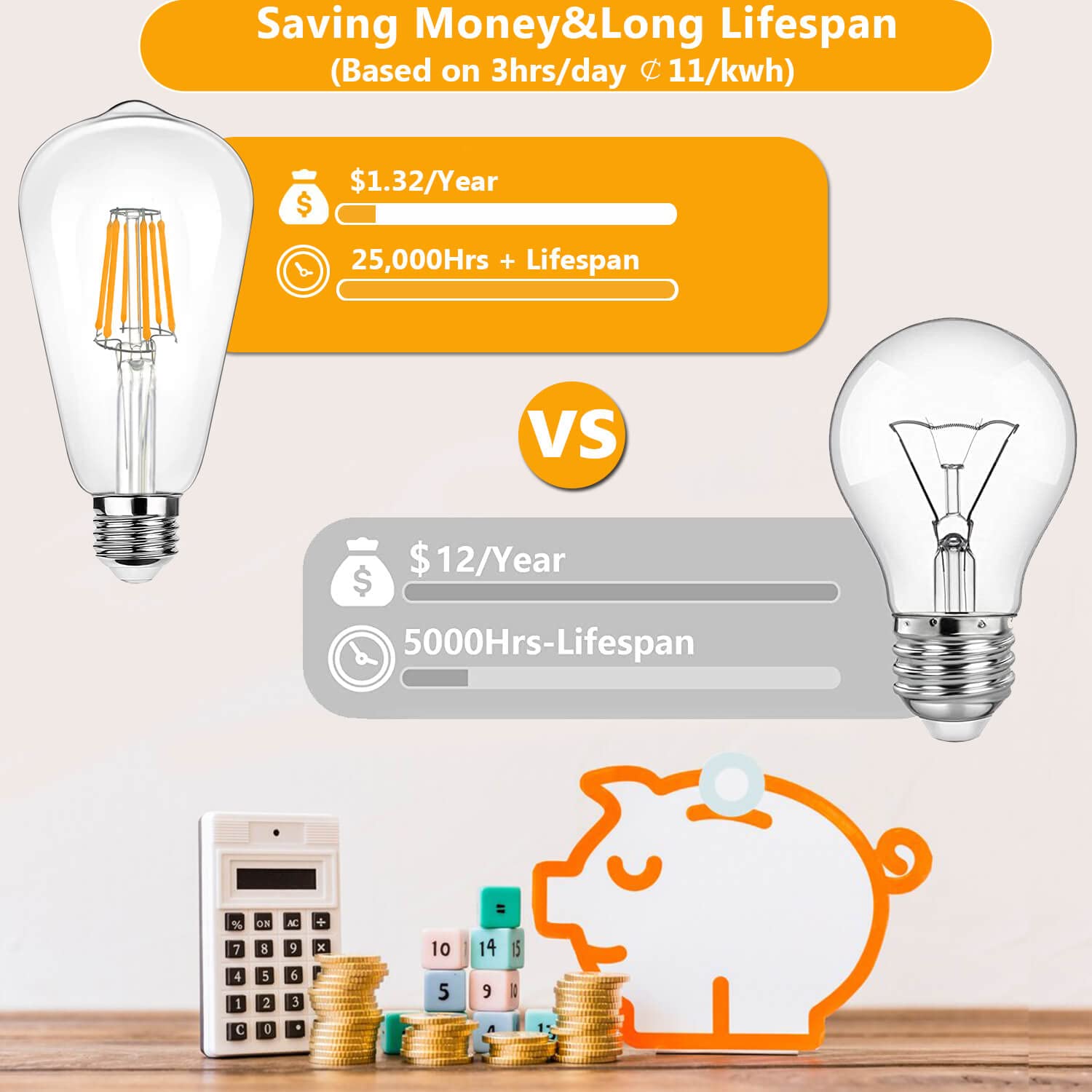 E26 LED Bulb 60 Watt Equivalent Dimmable Edison Bulbs, 800 Lumens High Brightness with Clear Glass, Eye Protection LED 85+ CRI, ST64 ST19 ST21 Antique Light Decor Pack of 3 (2700K Warm White)