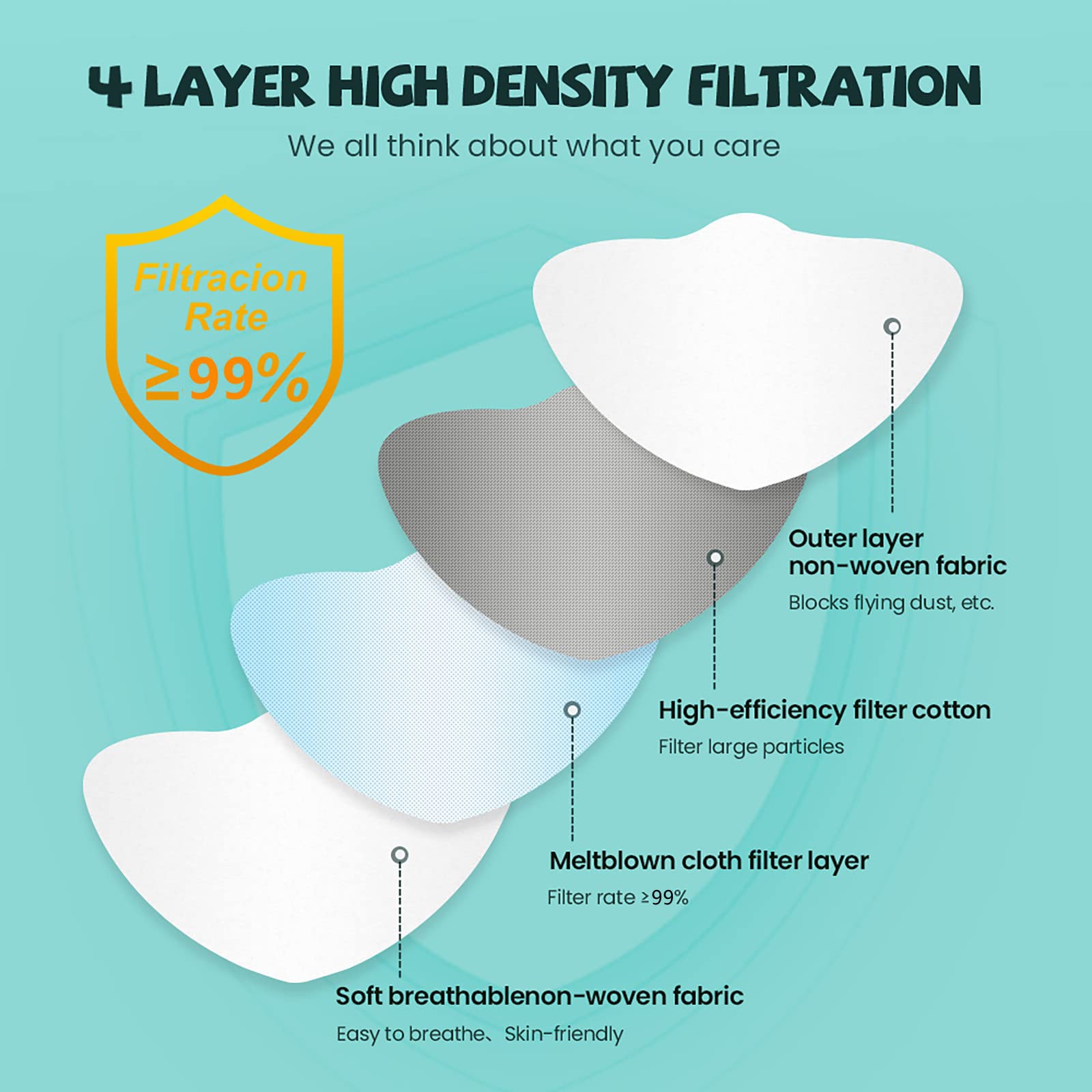 SINYEE KF94 Face Protective Mask for Adult - 60 Packs Individually Packaged - 4 Layer Disposable Safety Dust Mask Multicolor