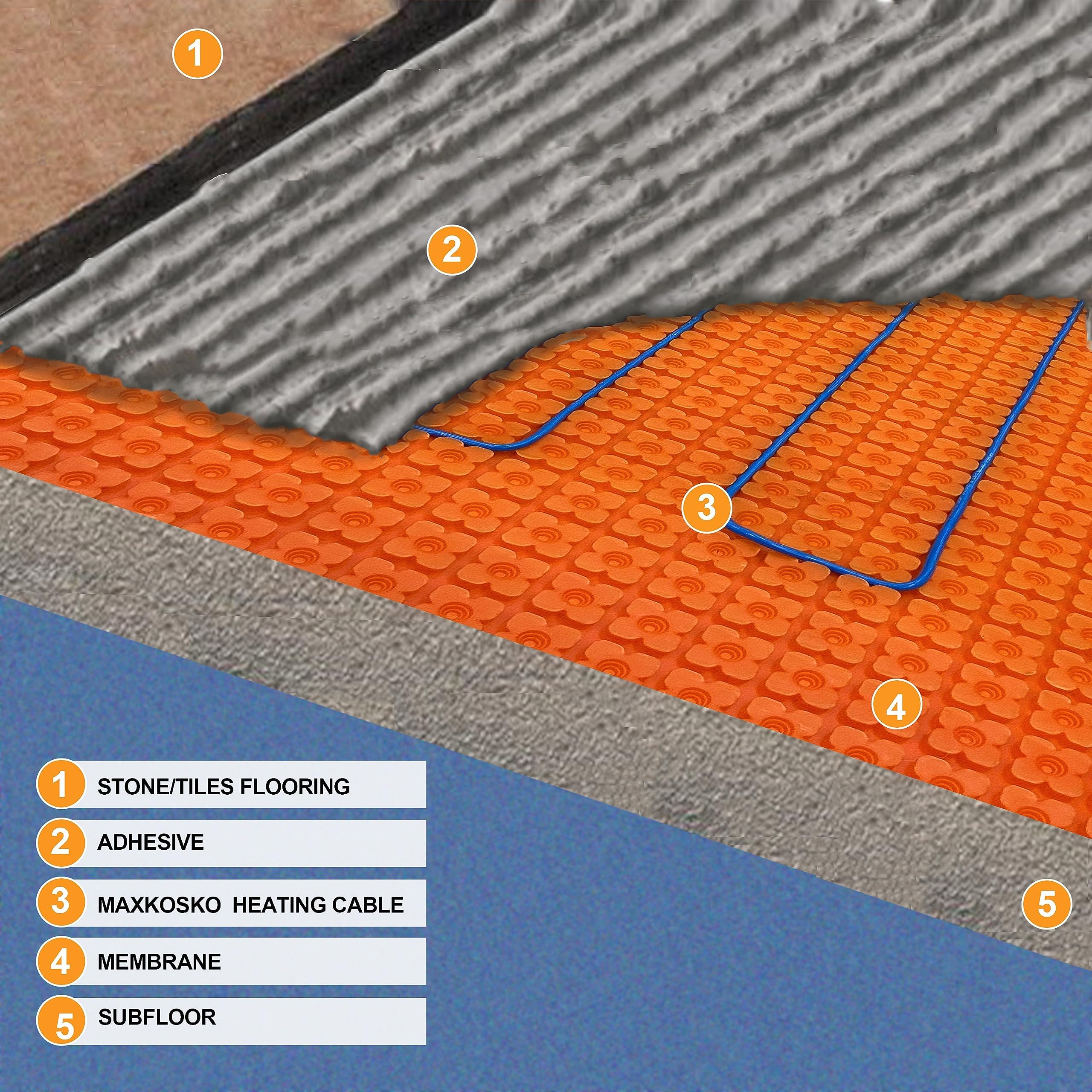Electric Heated Floor Cable Underfloor Heating System Kit with Cable Guide,Alarm Monitor for Indoor Installation 120V,50 Sqft