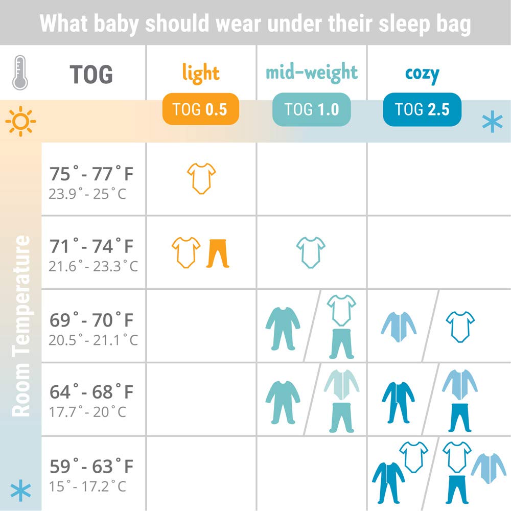 Ergobaby Sleeping Bag On the Move,Medium, 6-18 Months, Moon Phase,1.0 TOG