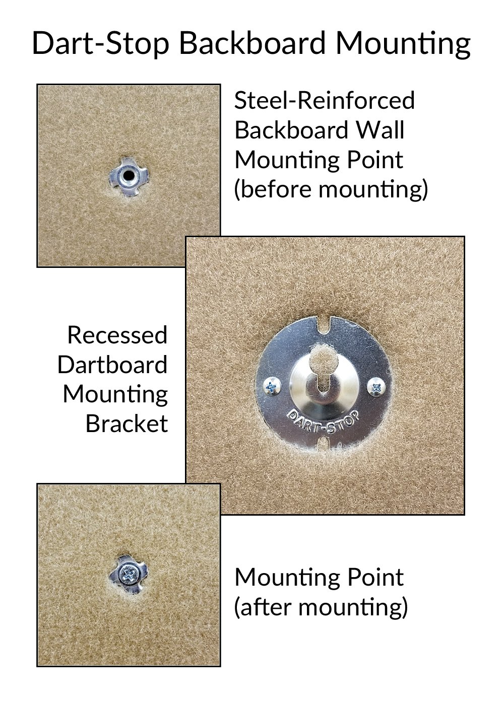 Dart-Stop 29 inch Round Black Pro Dart Board Backboard | Wall Protector | Dartboard Surround