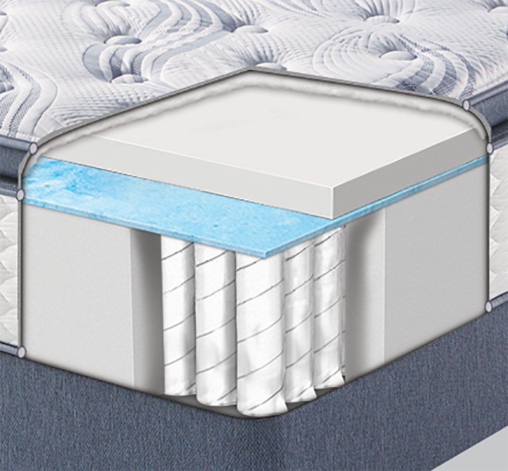 Serta Gel Memory Foam Perfect Sleeper Select Super Pillow Top 500 Innerspring Mattress, King
