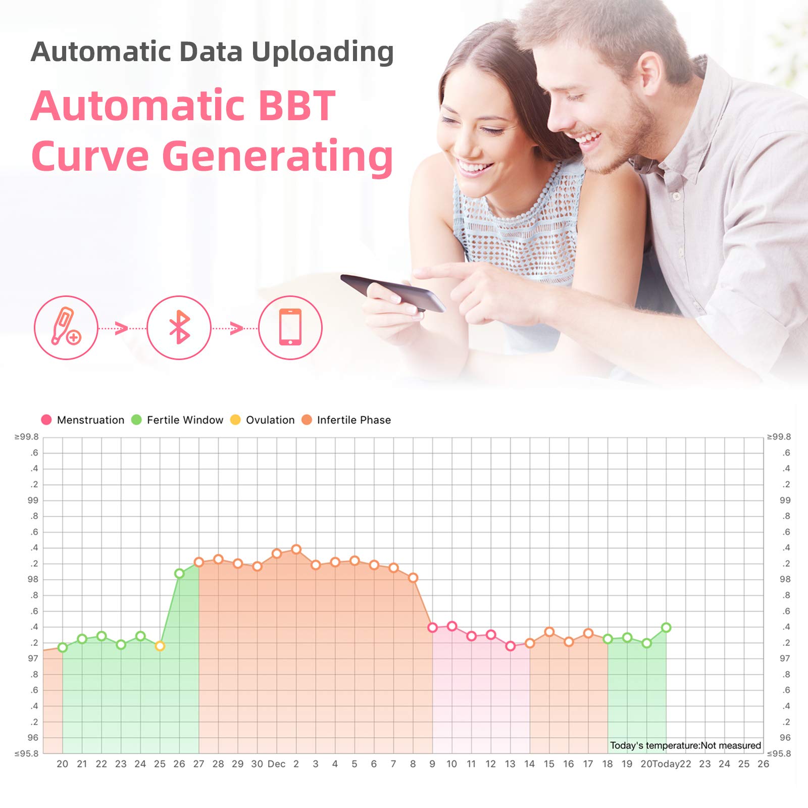 Shecare Smart Basal Thermometer for Ovulation Tracking, Digital Oral Body Temperature Thermometer for Fertility with Backlit, BBT Thermometer with Shecare App(iOS&Android) for Natural Family Planning