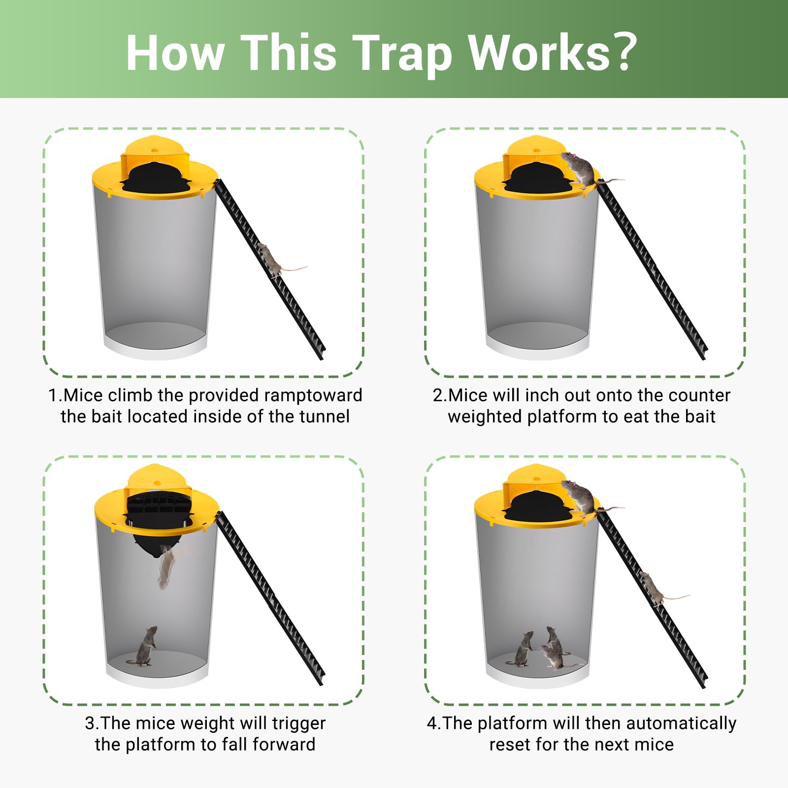 Mouse Trap Bucket Lid, Humane Non-Killer Mole Rat Traps,5 Gallon Bucket Compatible Auto Reset Mouse Trap, 2 Pack Reusable Mouse Trap Catch and Release for Indoor & Outdoor