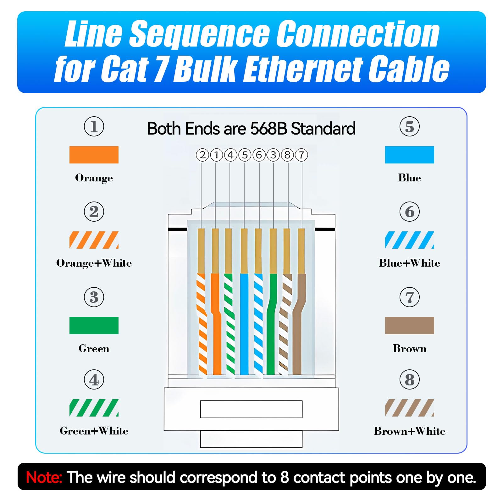 MEIPEK Cat 7 Outdoor Ethernet Cable 328ft,10 RJ45 Connectors, SFTP Triple Shielded, 24 AWG, High Speed, LLDPE, Waterproof, Direct Burial, In-Ground, UV Resistant, Network, LAN, Internet, Cat 7 300+ft
