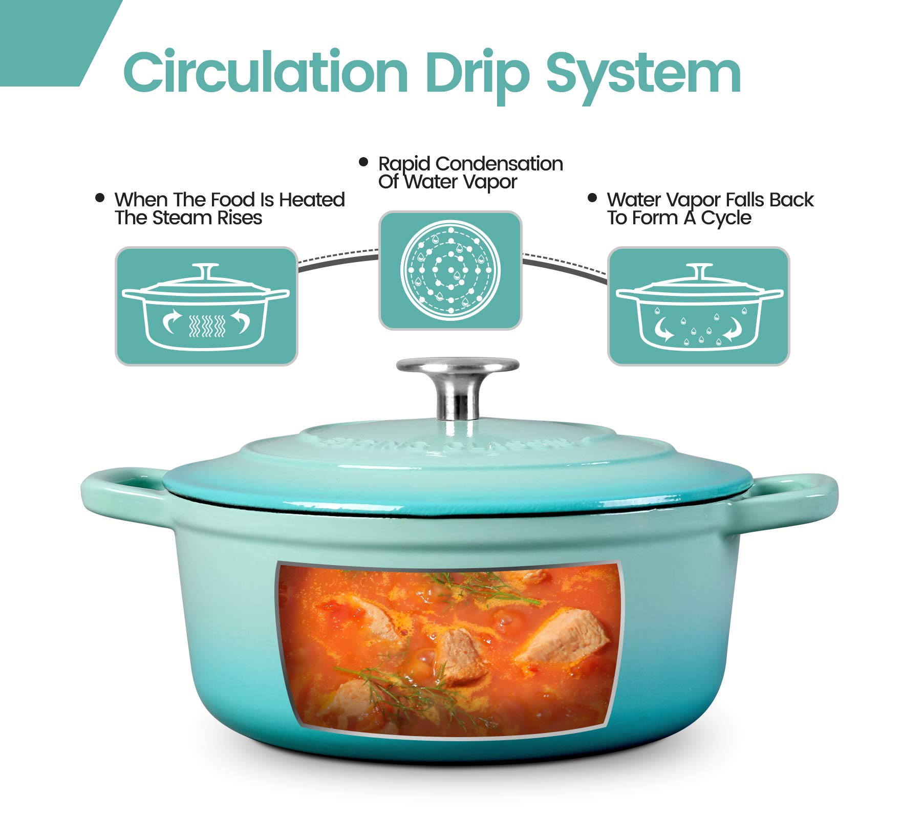 EDGING CASTING Enameled Cast Iron Covered 5.5 Quart Dutch Oven with Dual Handle for Bread Baking, Dutch Ovens with Lid, Peacock Blue
