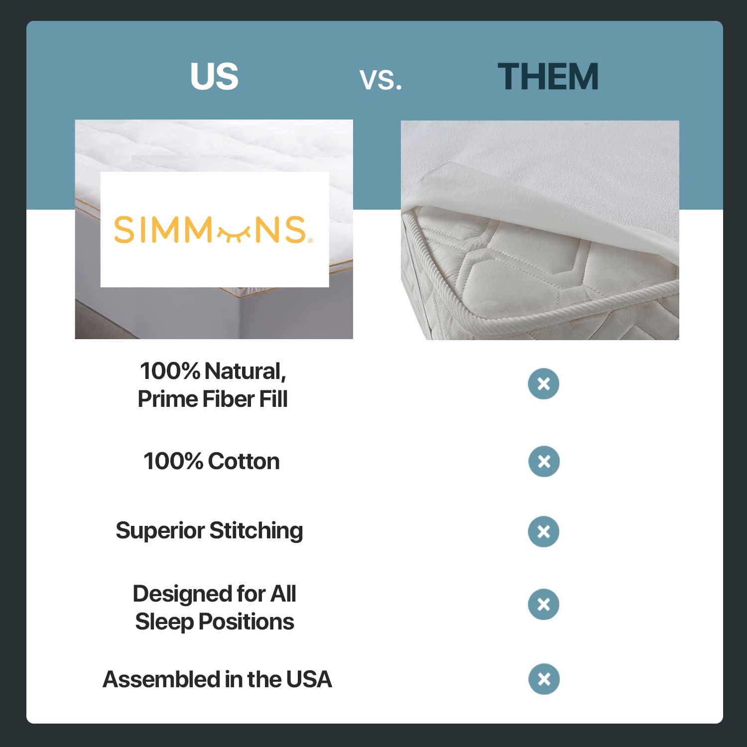Simmons Feather Bed Full Mattress Topper with 230TC Microfiber Shell - Skin Friendly Prime Feather Fiber Baffle Box Mattress Topper with 15β Skirt for Full Size Bed - Plush Mattress Pad, 54βx75