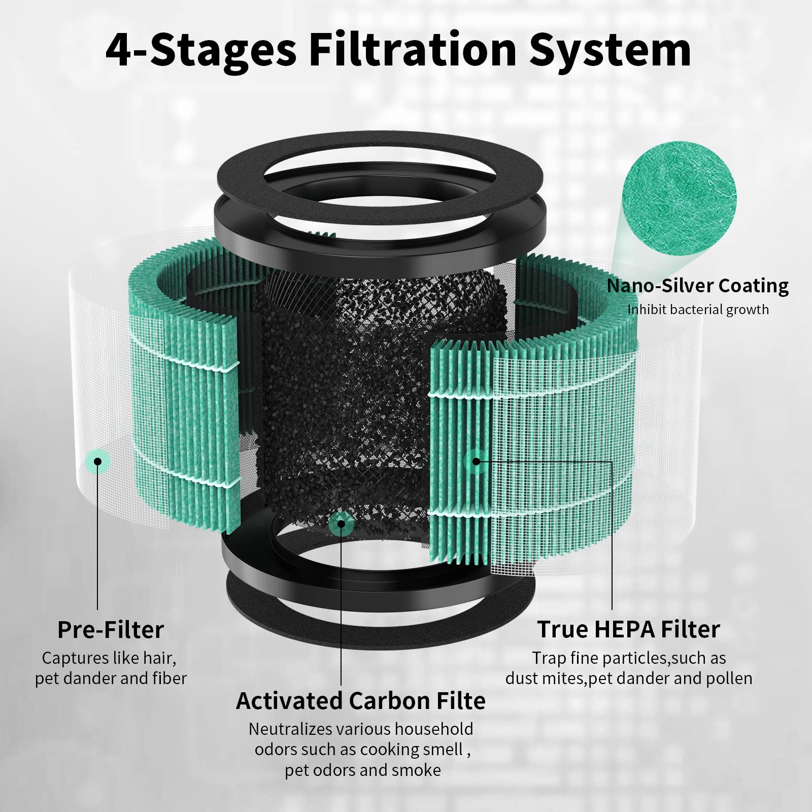 GoKBNY TPAP002 True HEPA Replacement Filter, Compatible with TOPPIN TPAP002 HEPA Purifier Comfy Air C1, Part# TPFF002, 4-IN-1 Filters(4-Pack)