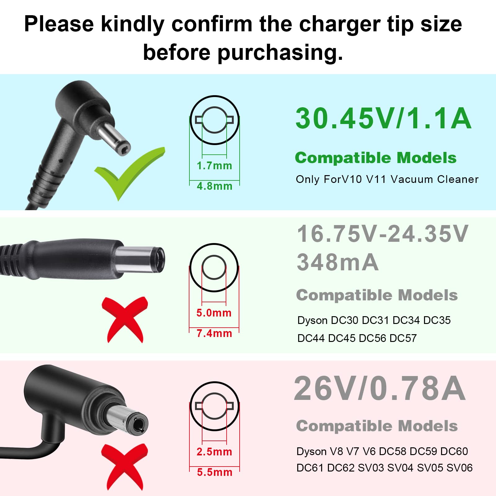 Dyson Cyclone V10 Absolute/Animal/Motorhead & Dyson V11 Torque Drive/Animal/Absolute Cleaner Dyson V15 V12 Cordless Vacuum Accessories Power Adapter Model# 217160-02