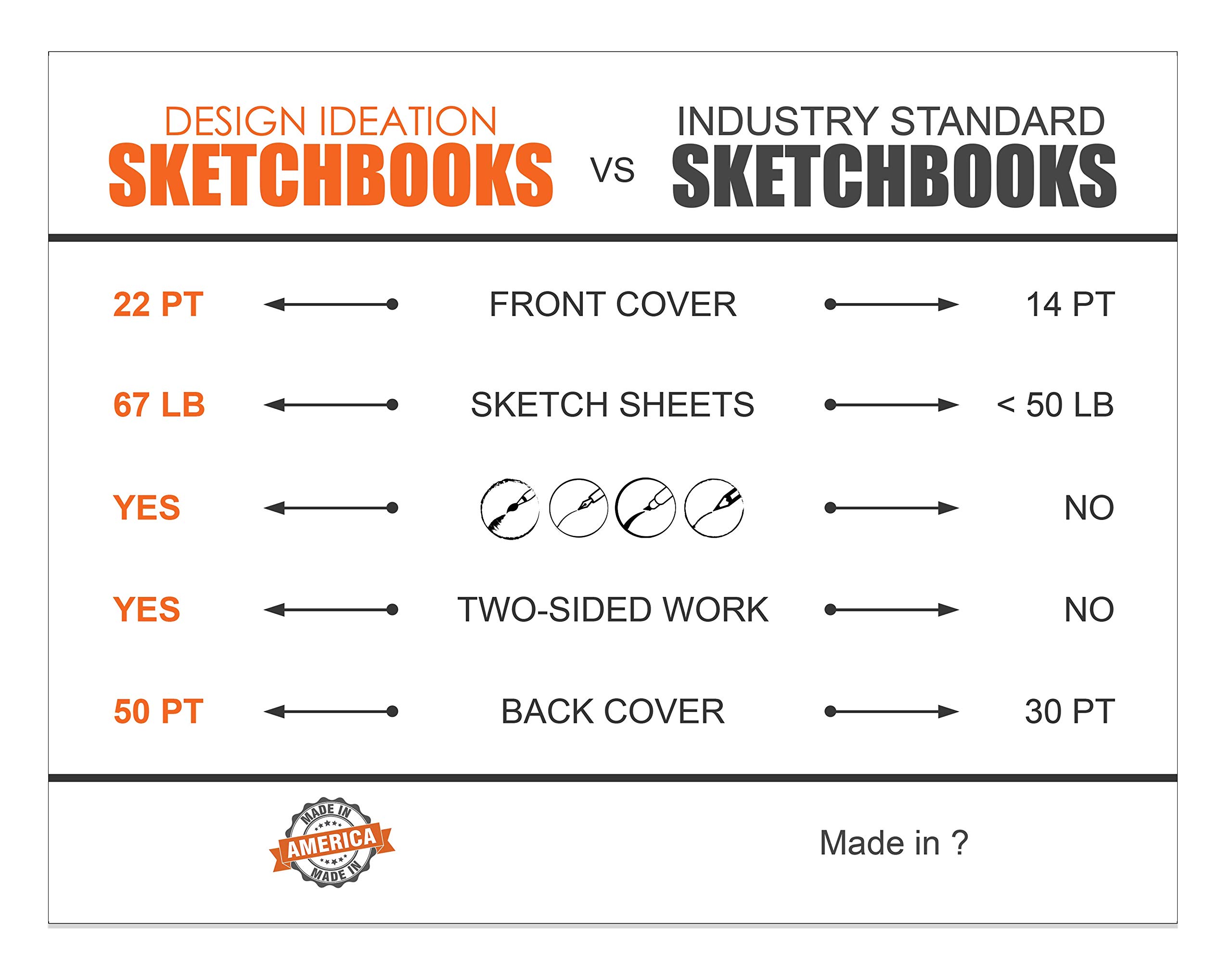 Design Ideation Grid Paper Creative Project Pad for Pencil, Ink, and Marker. Great for Art, Design and Education. 8.5" x 11" (2 Pads) (2)