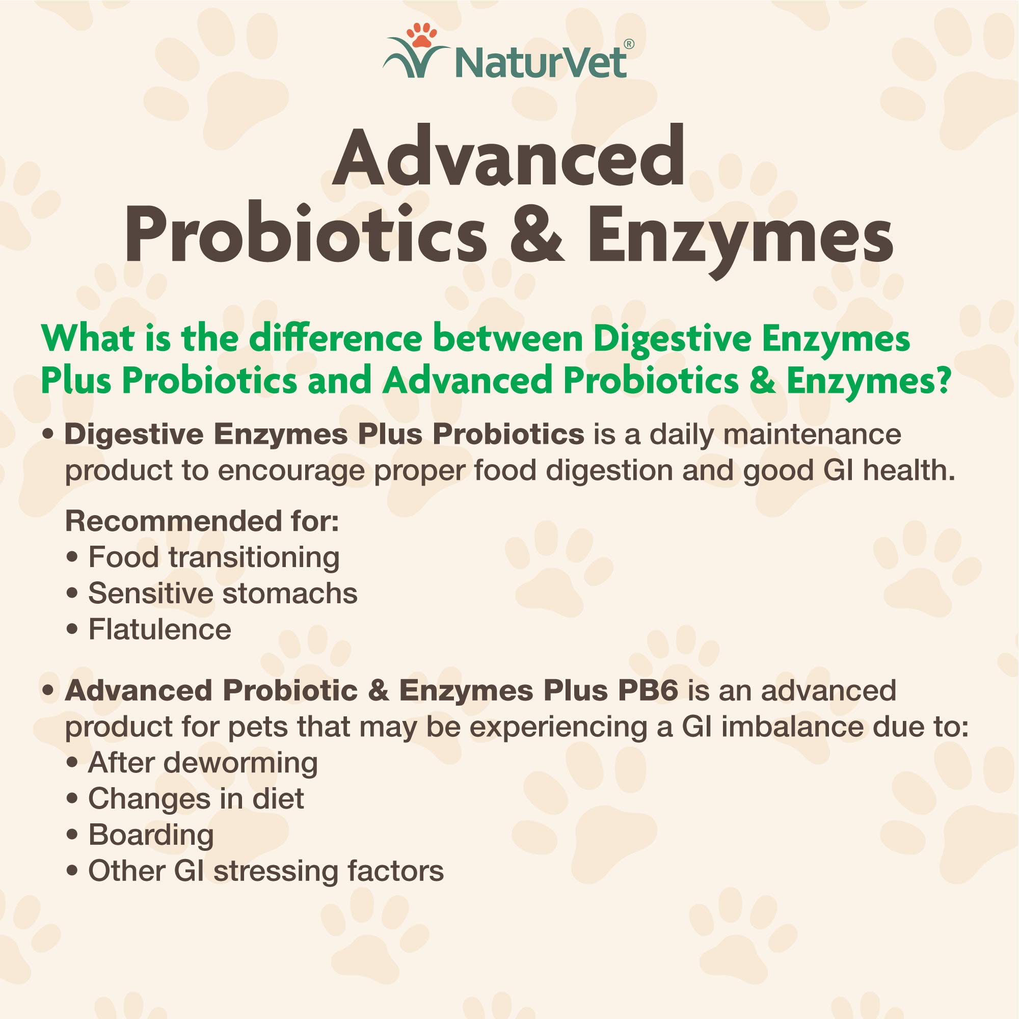 NaturVet Advanced Probiotics and Enzymes Supplement Digestive Enzymes - Plus Probiotics & Prebiotics Soft Chews, 70 Count Made in The USA with Globally Source Ingredients 70 Soft Chews