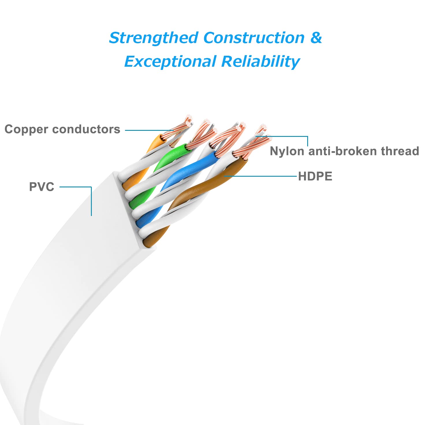 Ercielook Ethernet Cable 200 ft High Speed, Cat 6 Flat Internet Cable with rj45 connectors, Long LAN Cable with Clips & Straps - White 60 M