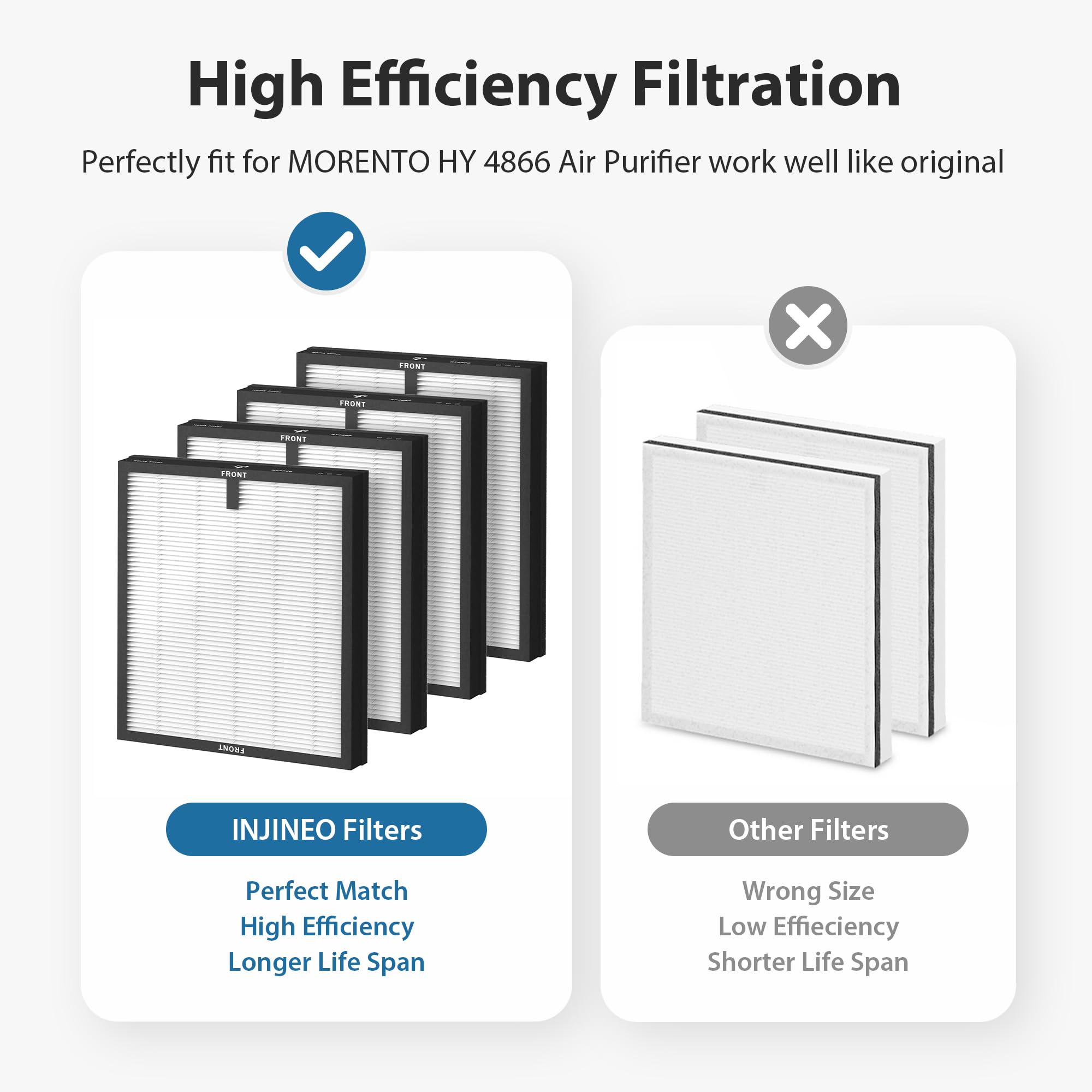 HY4866 True HEPA Air Purifier Replacement Filter Compatible with MORENTO HY4866 Air Purifier And YIOU M1 Air Cleaner, 4 Pack