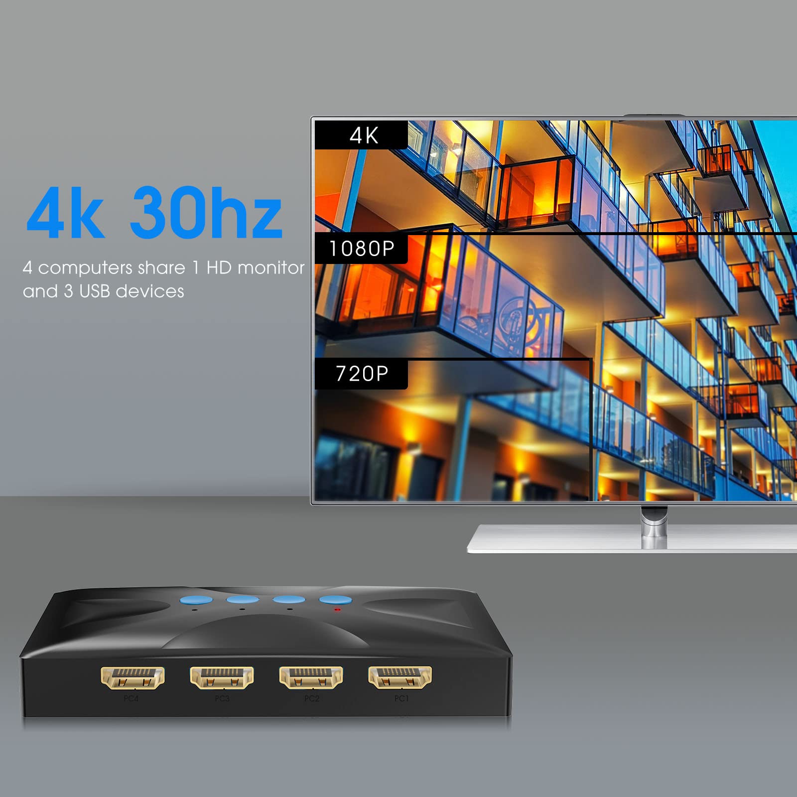 HDMI KVM Switch