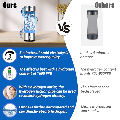 Hydrogen Water Bottle Generator, AquaHealth Hydrogen Water Bottles, 450ml Portable Rechargeable Hydrogen Water Ionizer Hydrogen-Rich Water Bottle Glass for Home (Silver)