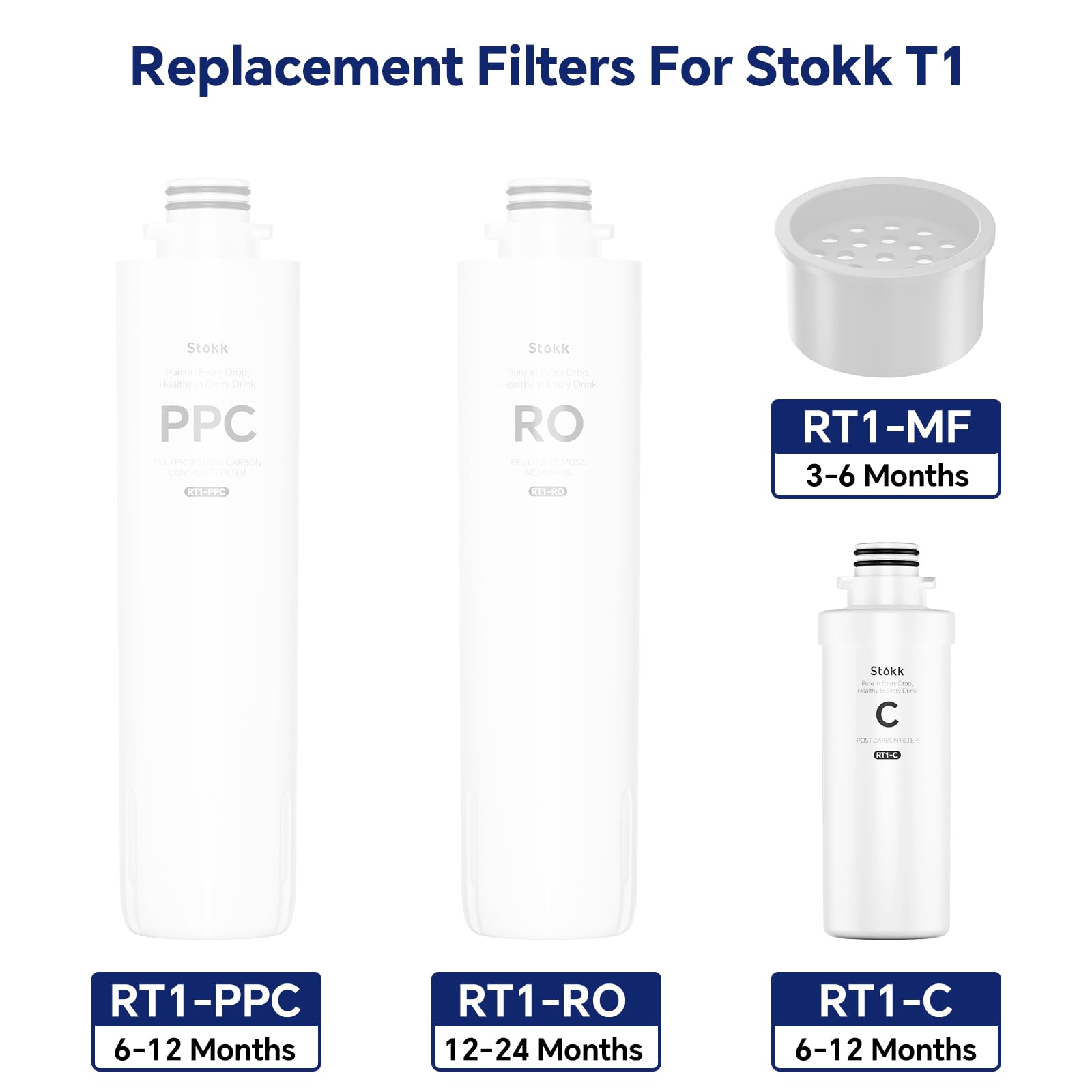 RT1-C Filter, Replacement for T1 Countertop Reverse Osmosis Water Filter, 6-12 Month Lifetime