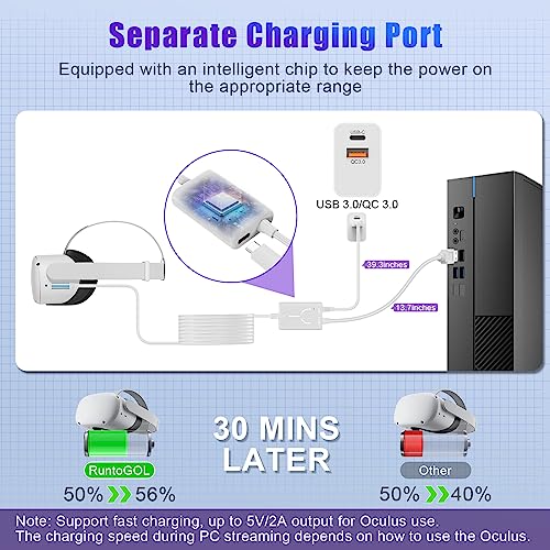 RuntoGOL 16FT Link Cable for Oculus Quest 2/1 Accessories with Adapter, VR Headset Cable with Separate Charging Port, USB 3.0 to USB C High Speed PC Data Transfer Charging Cord for Gaming PC